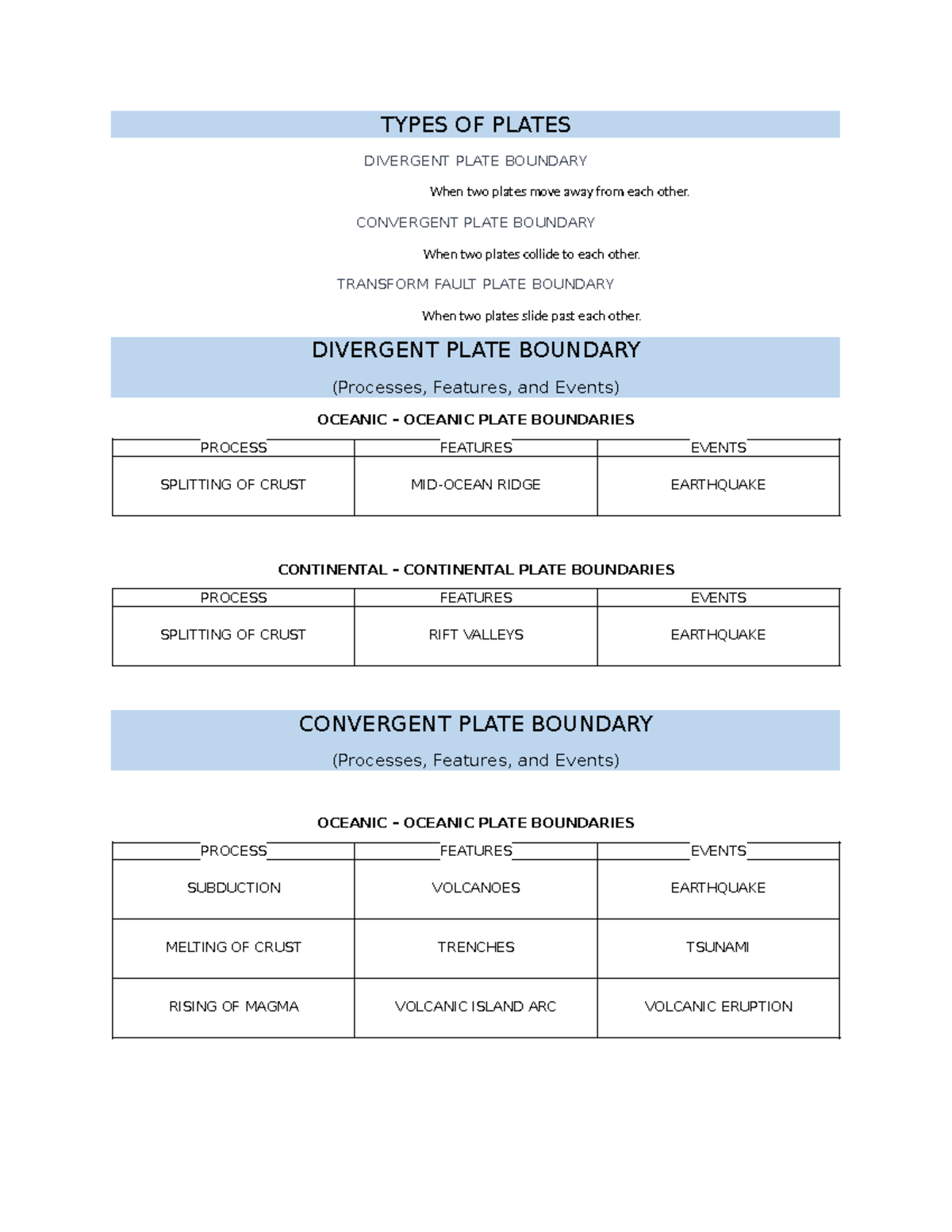 Grade 10 S.Y. 2023-2024 Reviewer - TYPES OF PLATES DIVERGENT PLATE ...