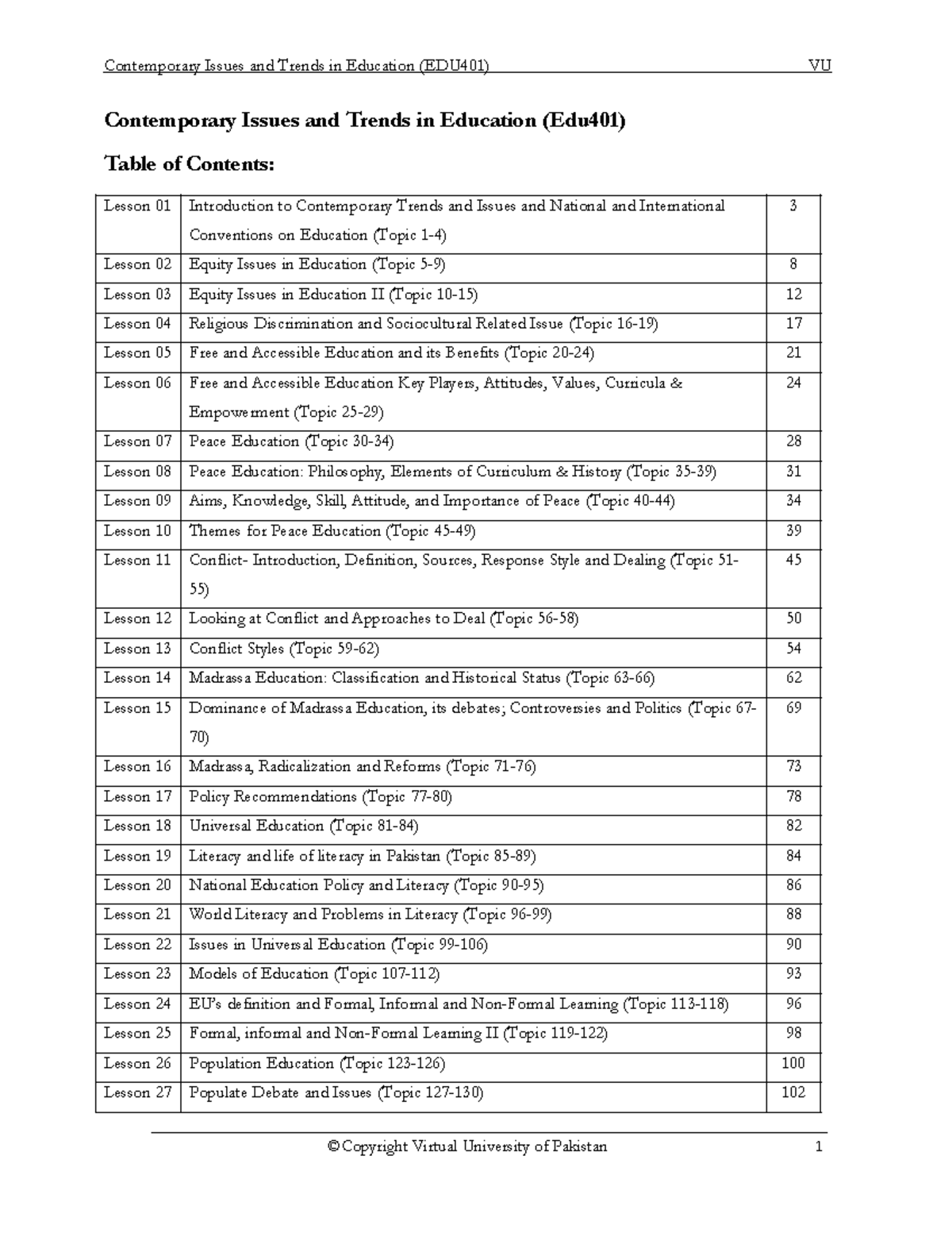 Handouts EDU401 (Lec 1-45) - - Studocu
