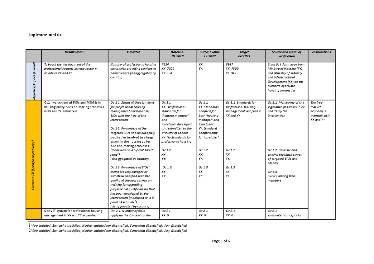 Case study lf after revision practitioners network training - Logframe ...