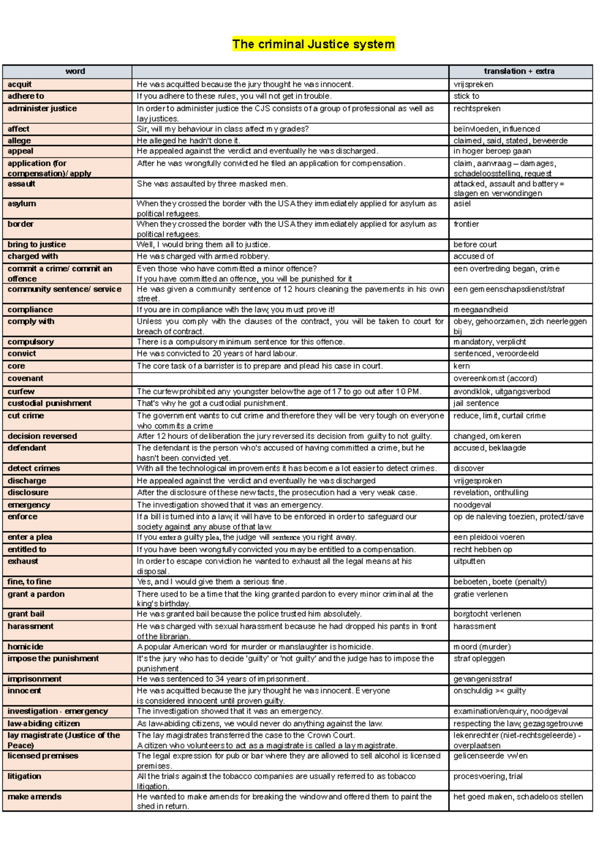 English grammar and voc - The criminal Justice system word translation ...