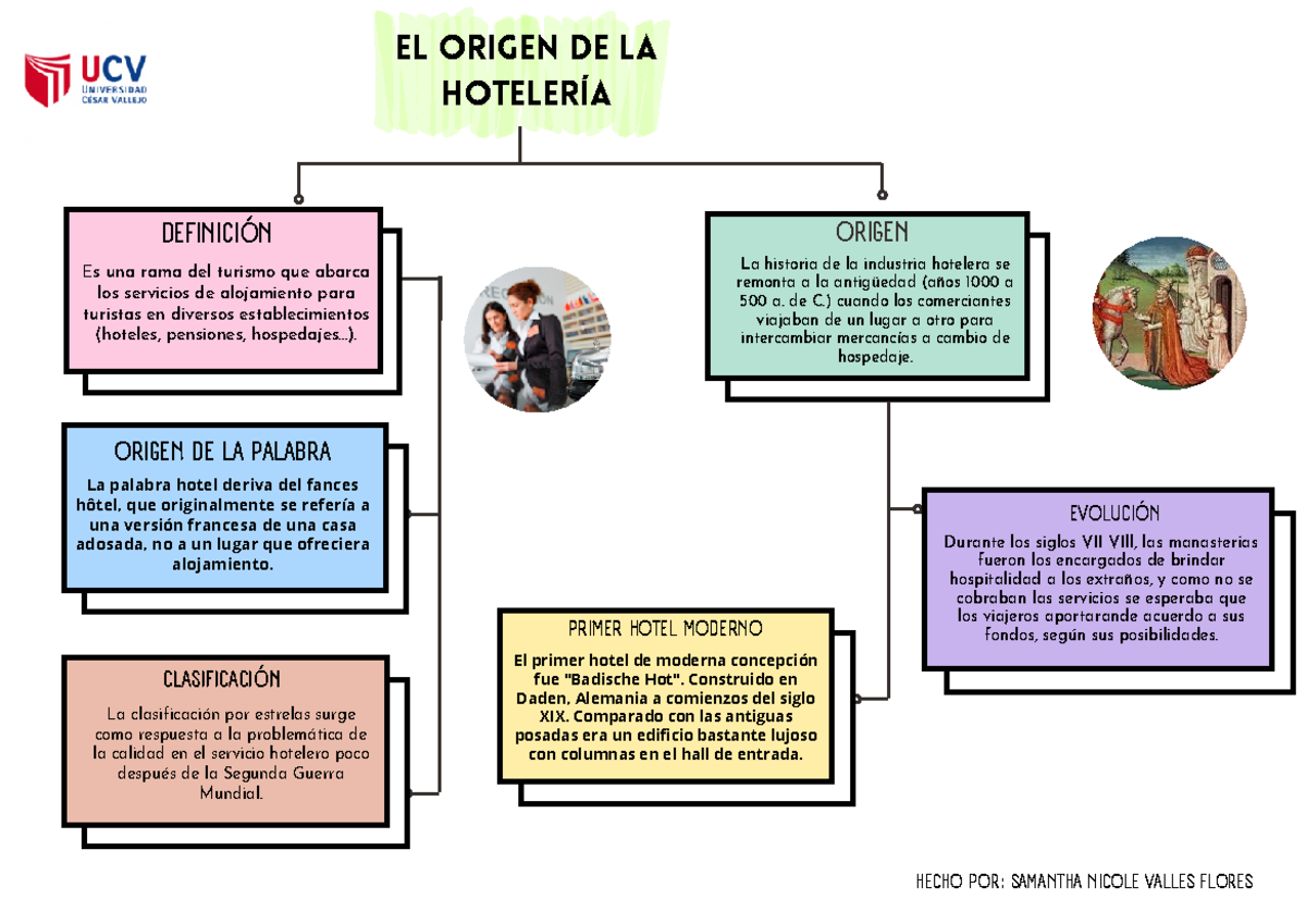 S1 Organizador Gráfico Hotelería - Donna Stroupe La historia de la ...