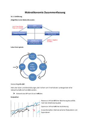 Zusammenfassung Makroökonomie - Makroökonomie 1. Einführung und ...