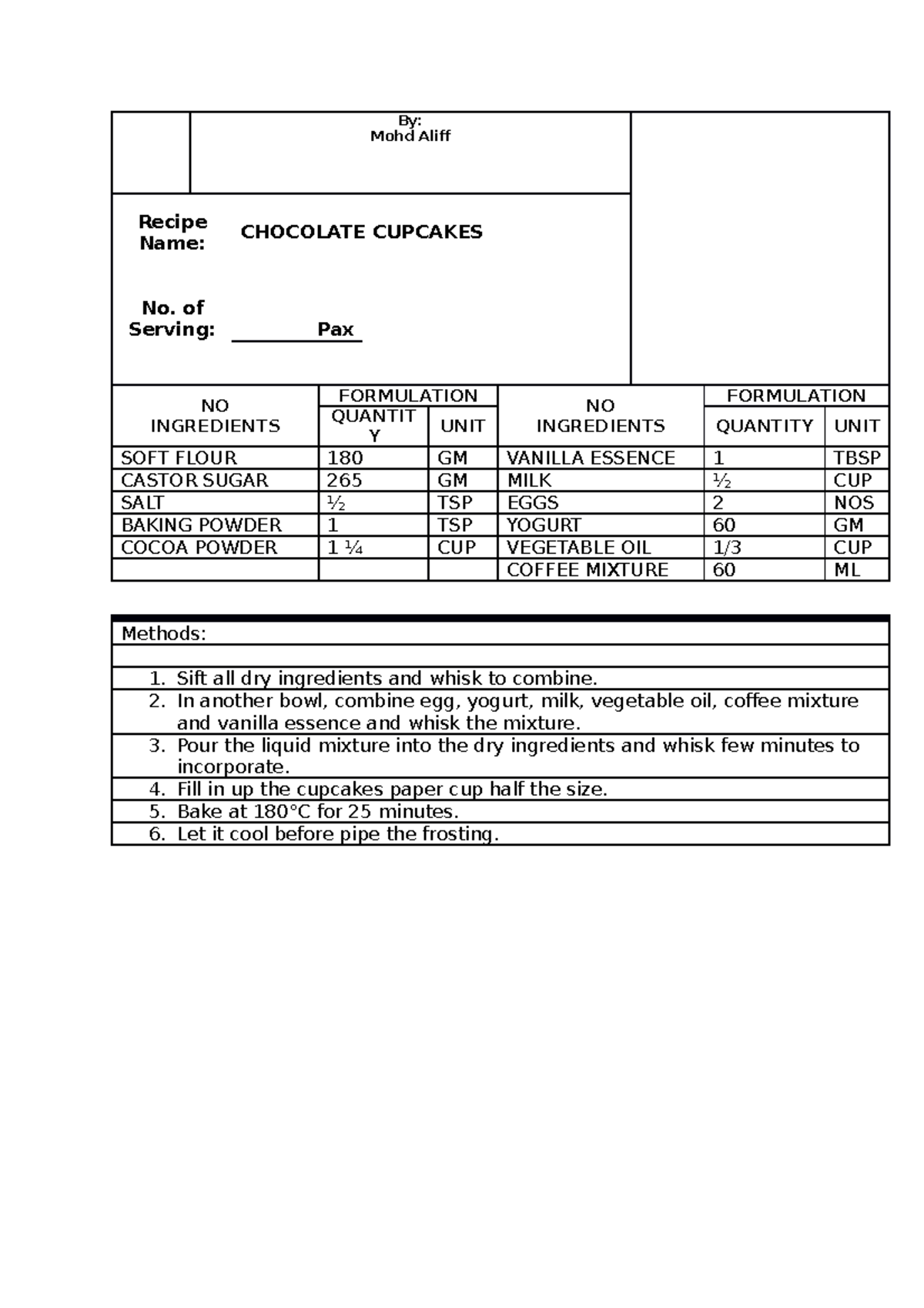 HTF 495 Recipe - By: Mohd Alif Recipe Name: CHOCOLATE CUPCAKES No. of ...