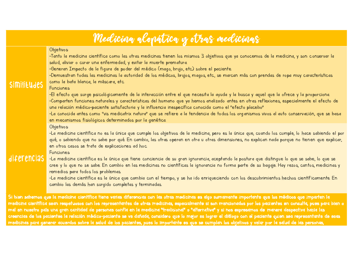 Similitudes y diferencias medicina alopática y otras medicinas ...