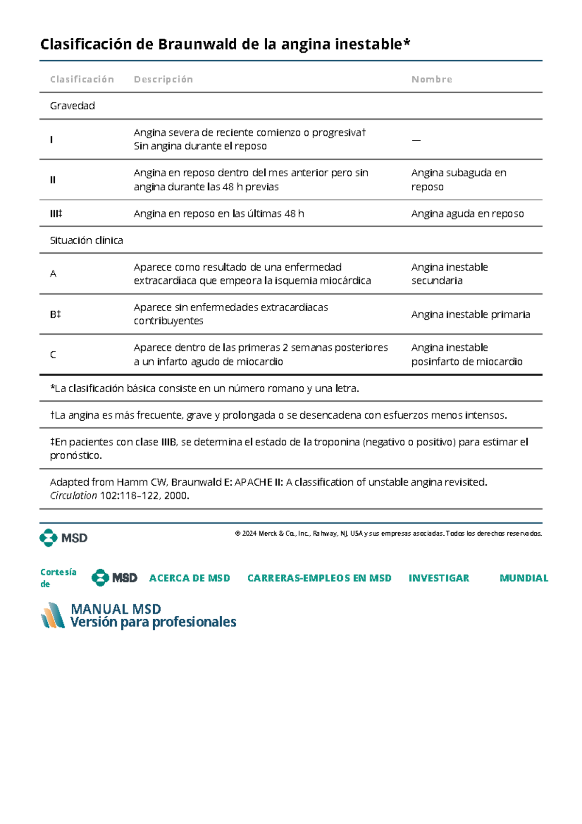 Angina inestable - Trastornos cardiovasculares - Manual MSD versión ...