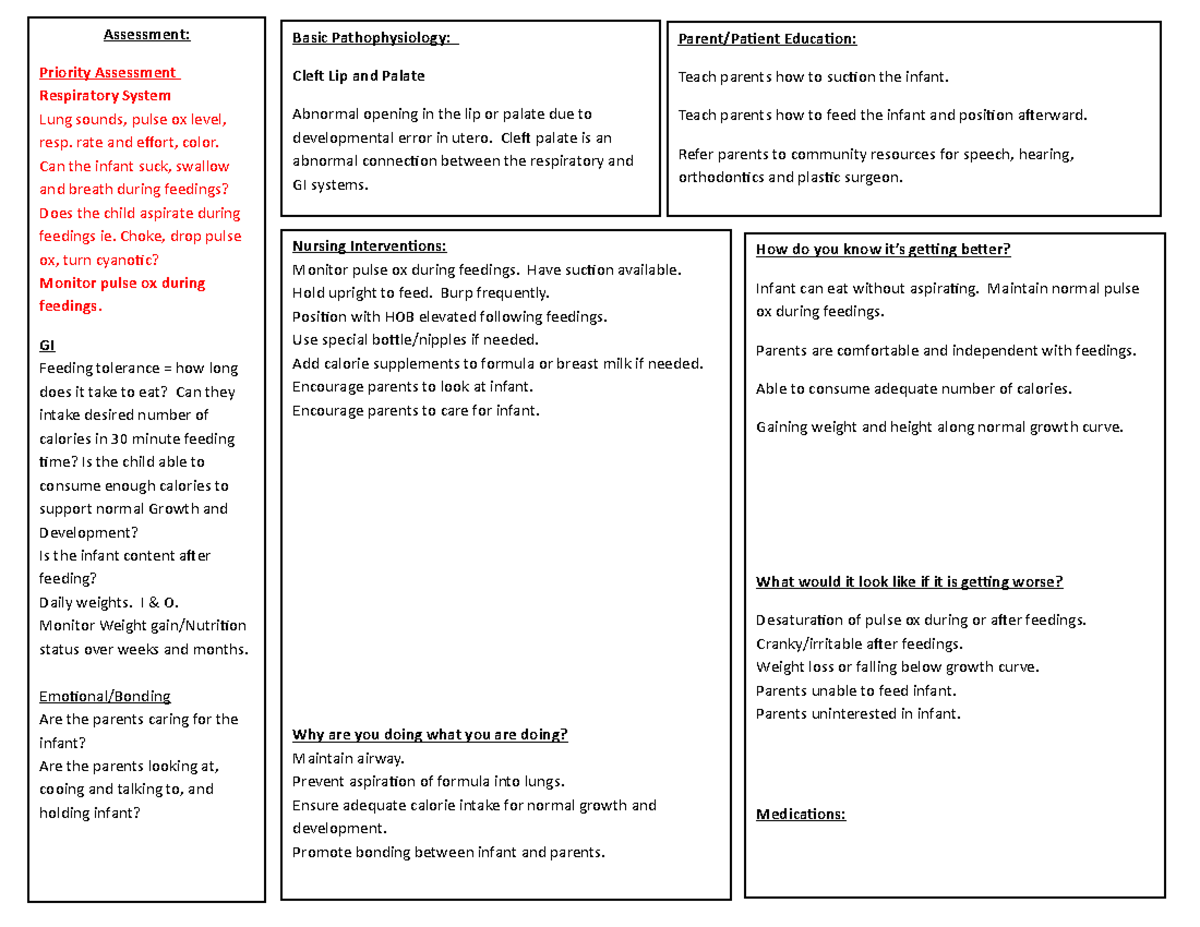 Concept map cleft lip - Parent/Patient Education: Teach parents how to ...