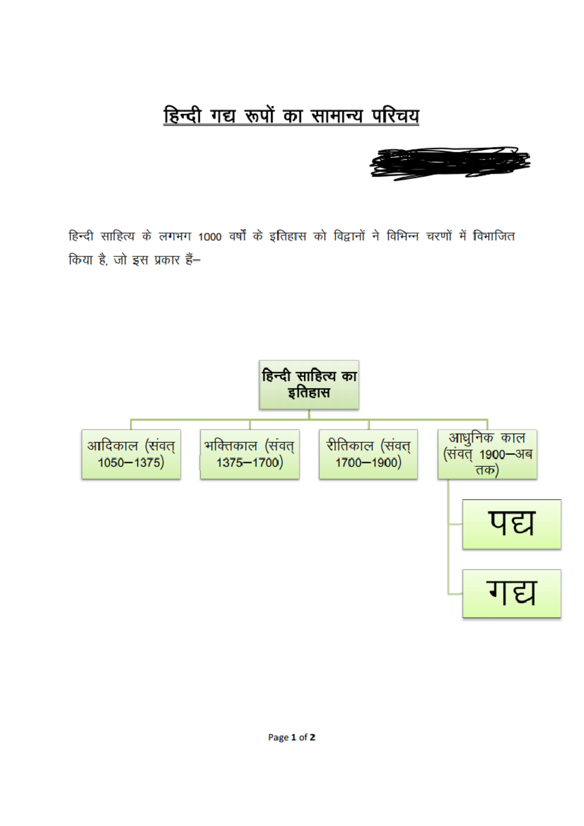 Hindi Gadya Roopon Ka Parichya Aur Vikas - French B SL - Studocu
