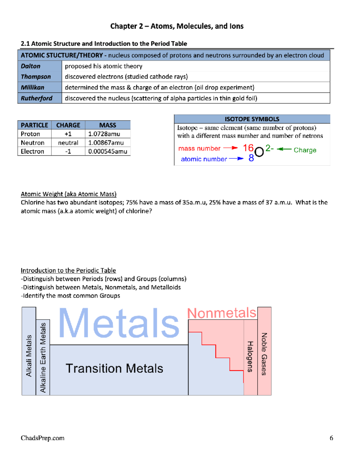 Gen chem unit 2 - chad's prep unit 2 review - Chapter 2 Atoms ...