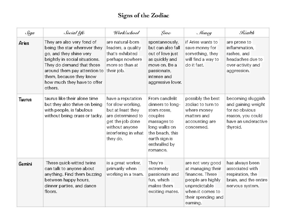 English activity # 2 zodiac signs , all - Ingles basico - TecMilenio ...