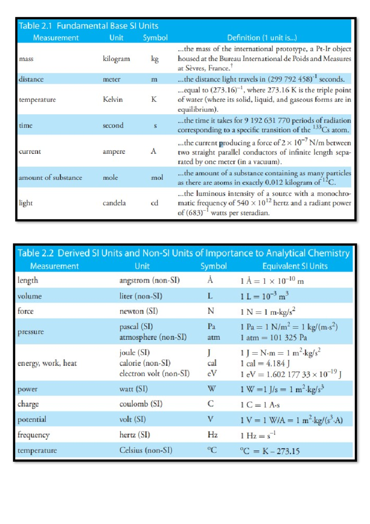 Formulas - quimica - Table 2 Fundamental Base SI Units Measurement Unit ...