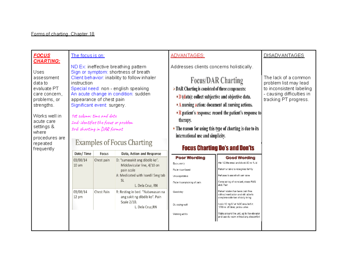 Charting study sheet - Forms of charting. Chapter 18 FOCUS CHARTING ...