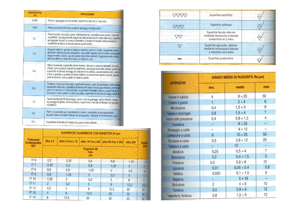 info rugosità da sapere - Disegno tecnico industriale - Studocu