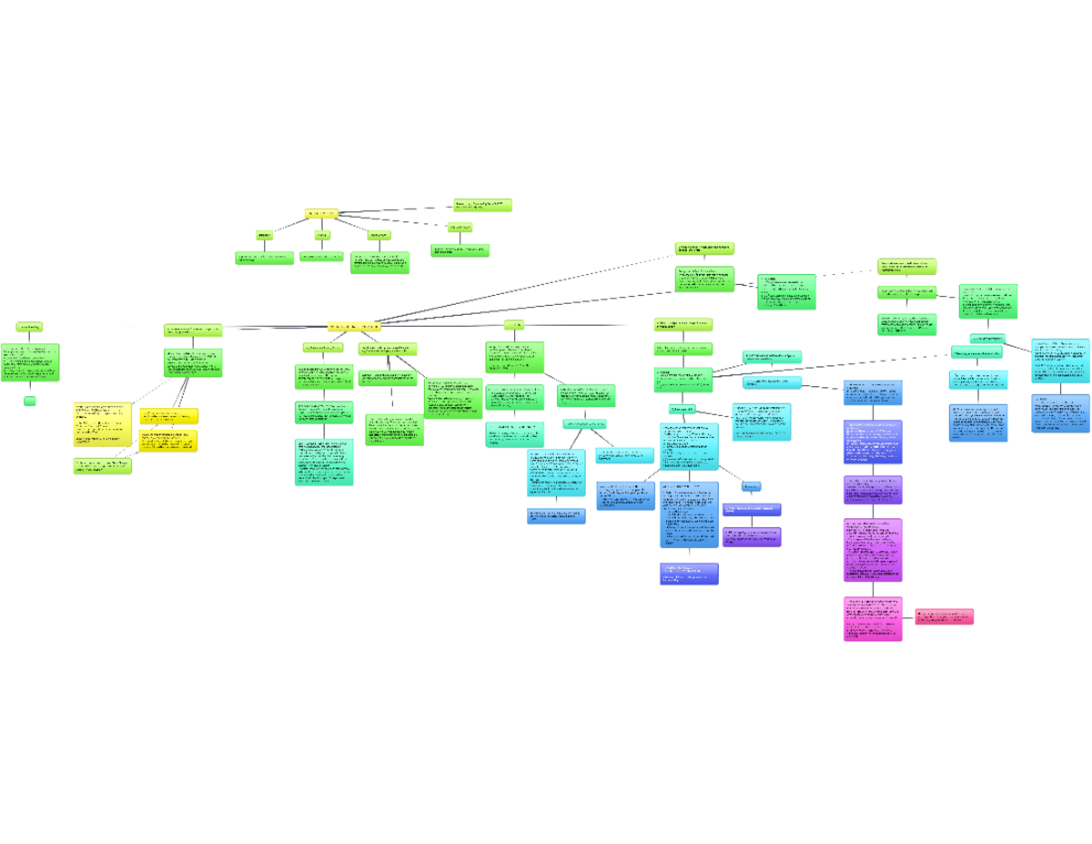 Equity Mindmaps (2018 ) - LAW317 - Studocu