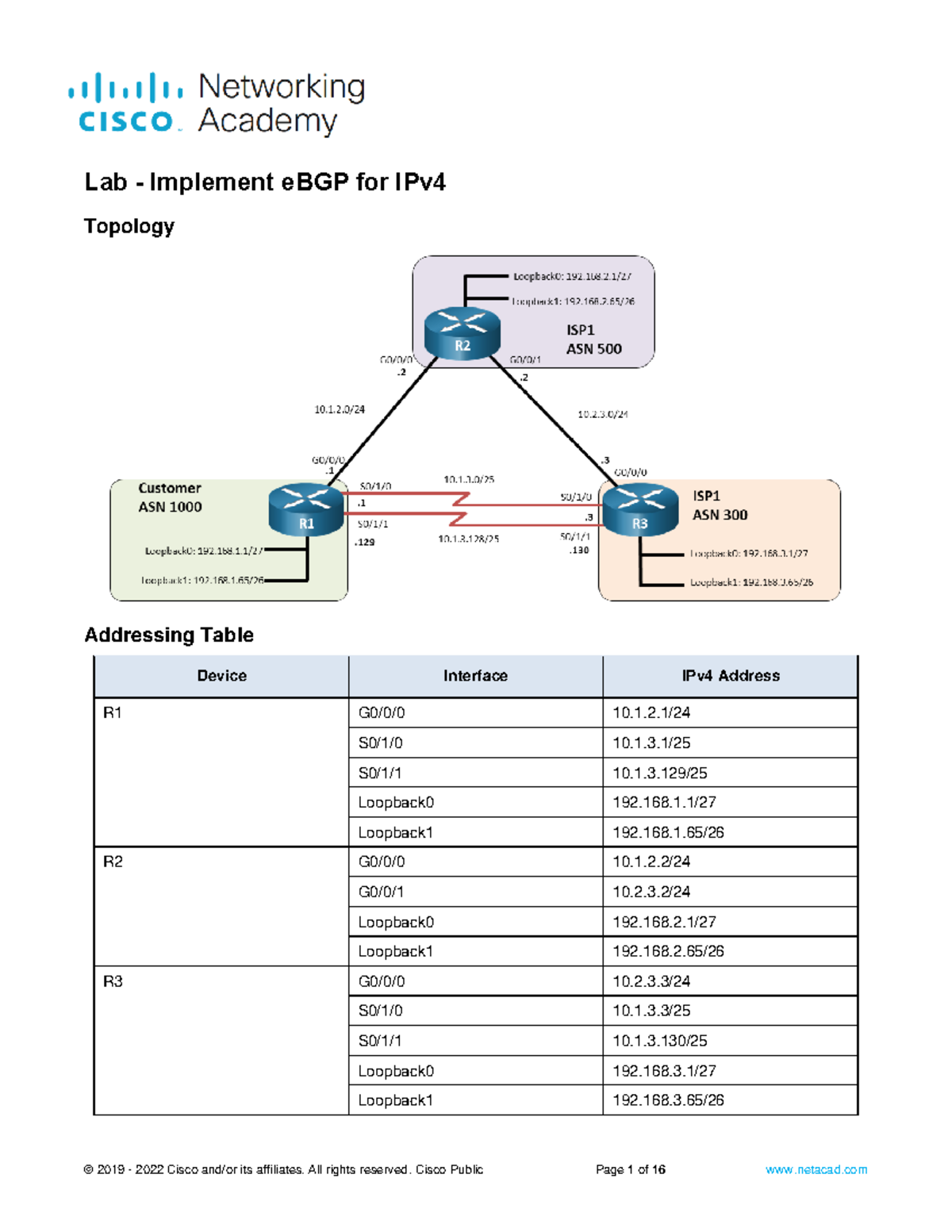 11.1.2 Lab - Implement e BGP for IPv4 - Topology Addressing Table R1 G0/0/0 10.1/ Device ...