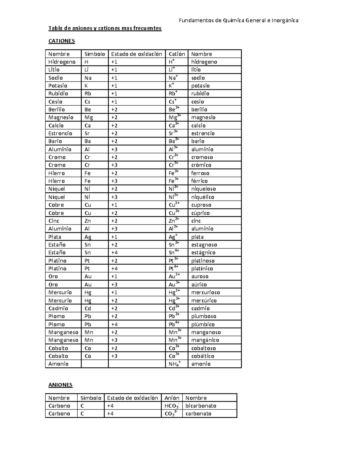 Tabla de iones - Fundamentos de QuÌmica General e Inorg·nica Tabla de ...