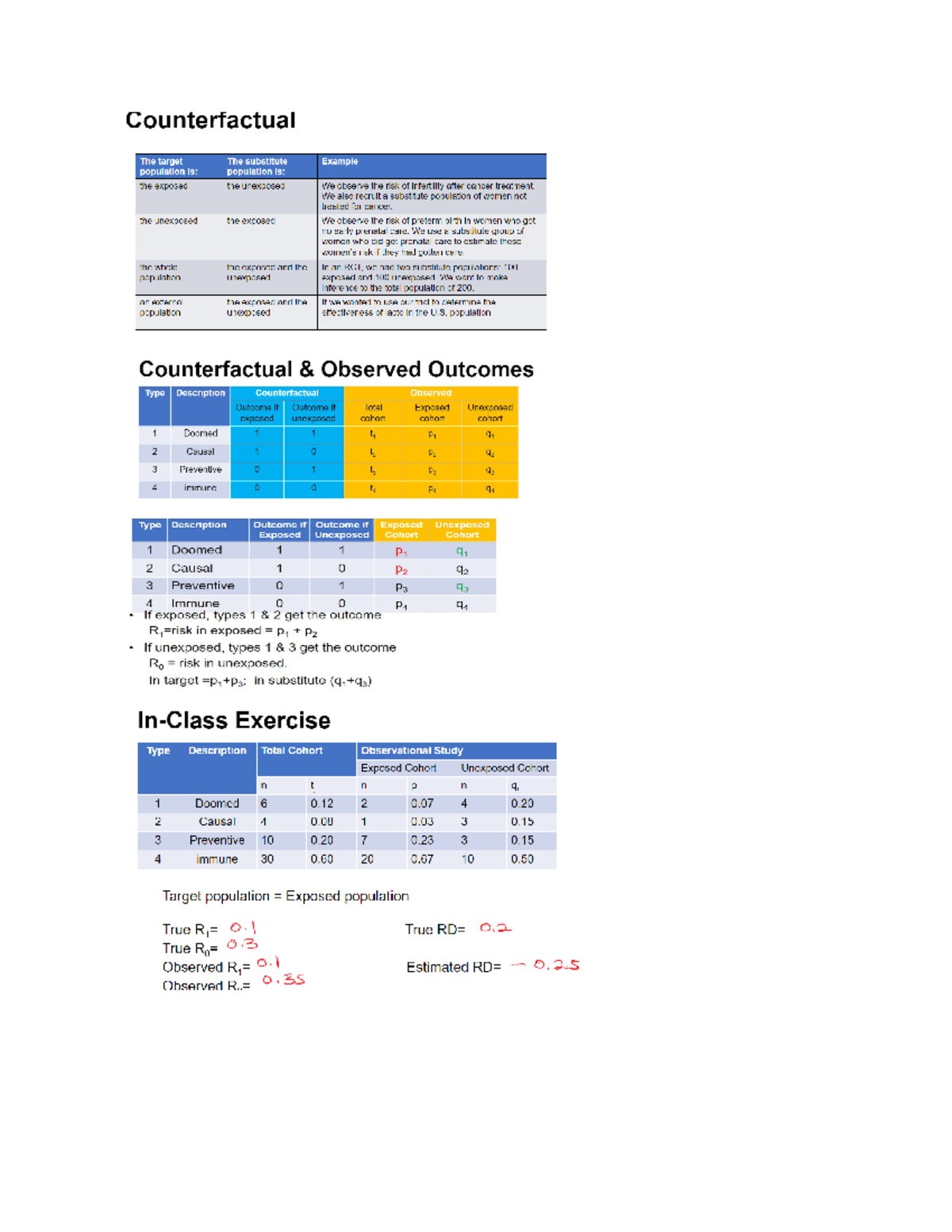 EPID 800 cheat sheet - preparation for qualifying exam - epid 800 - Studocu