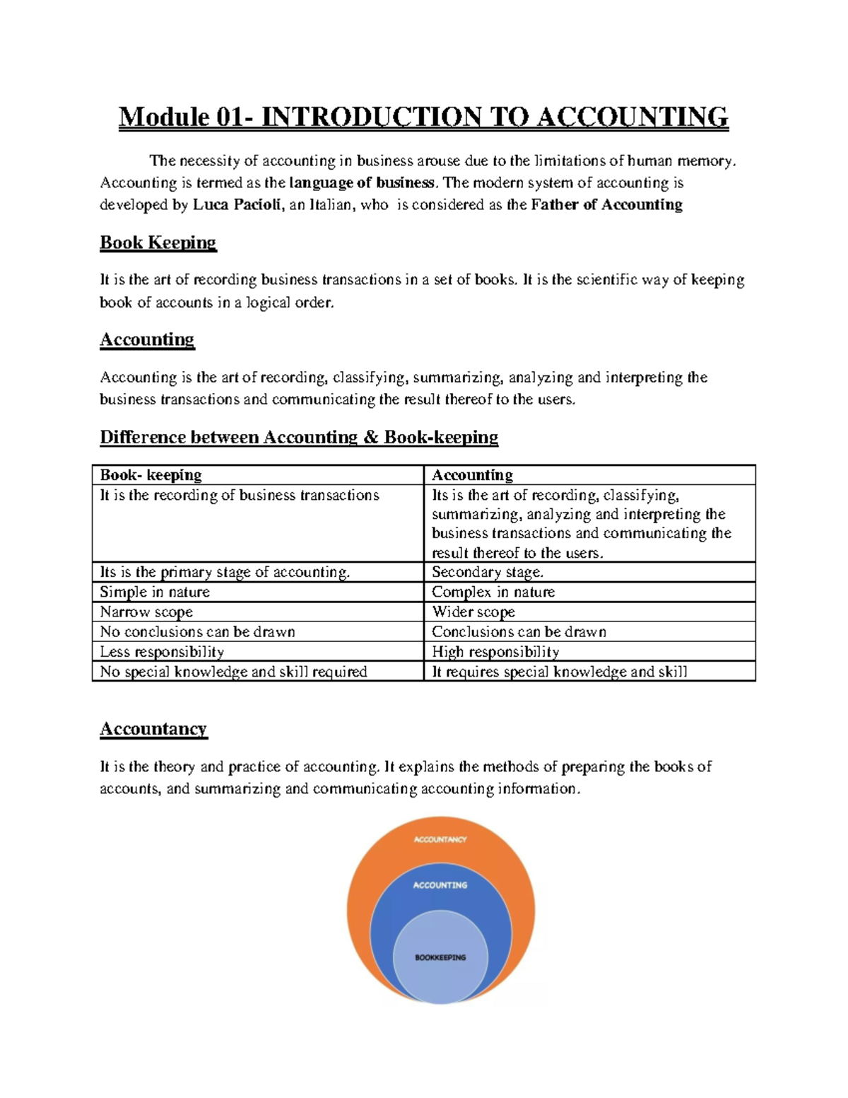 Introduction TO Accounting - Module 01- INTRODUCTION TO ACCOUNTING The ...