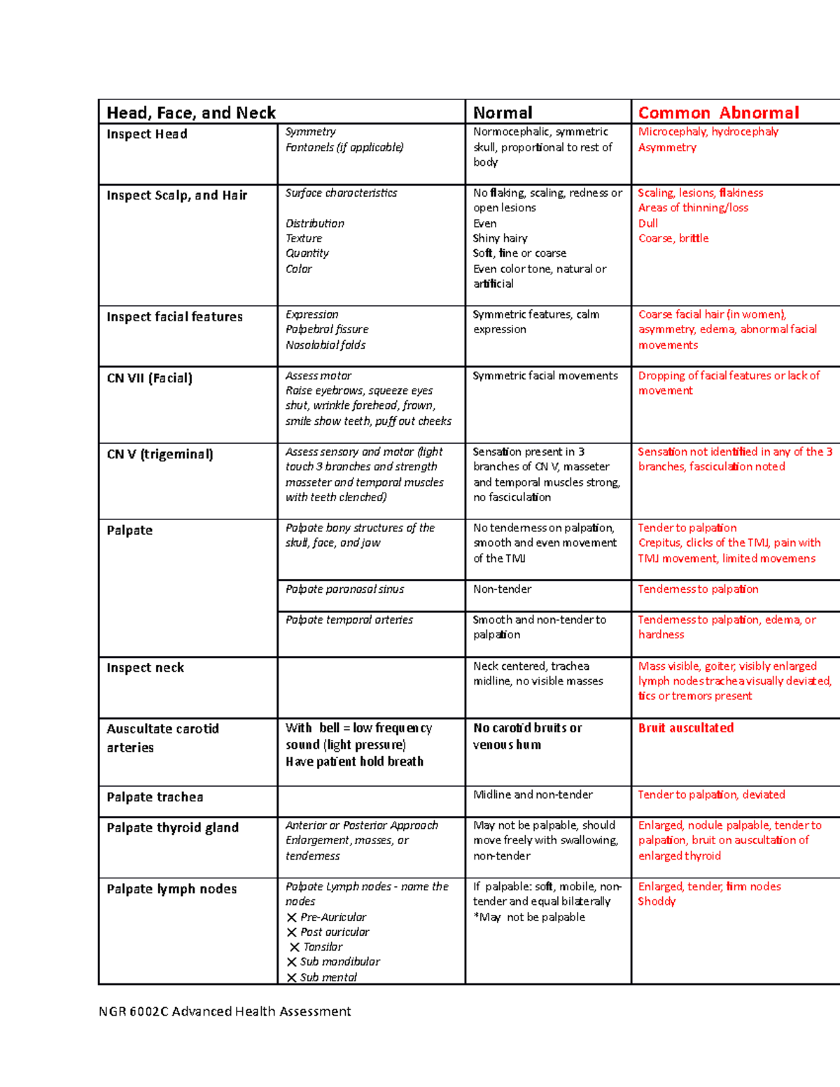 Head, Face, and Neck - Resist upward motion (shrug) shoulders. Push ...