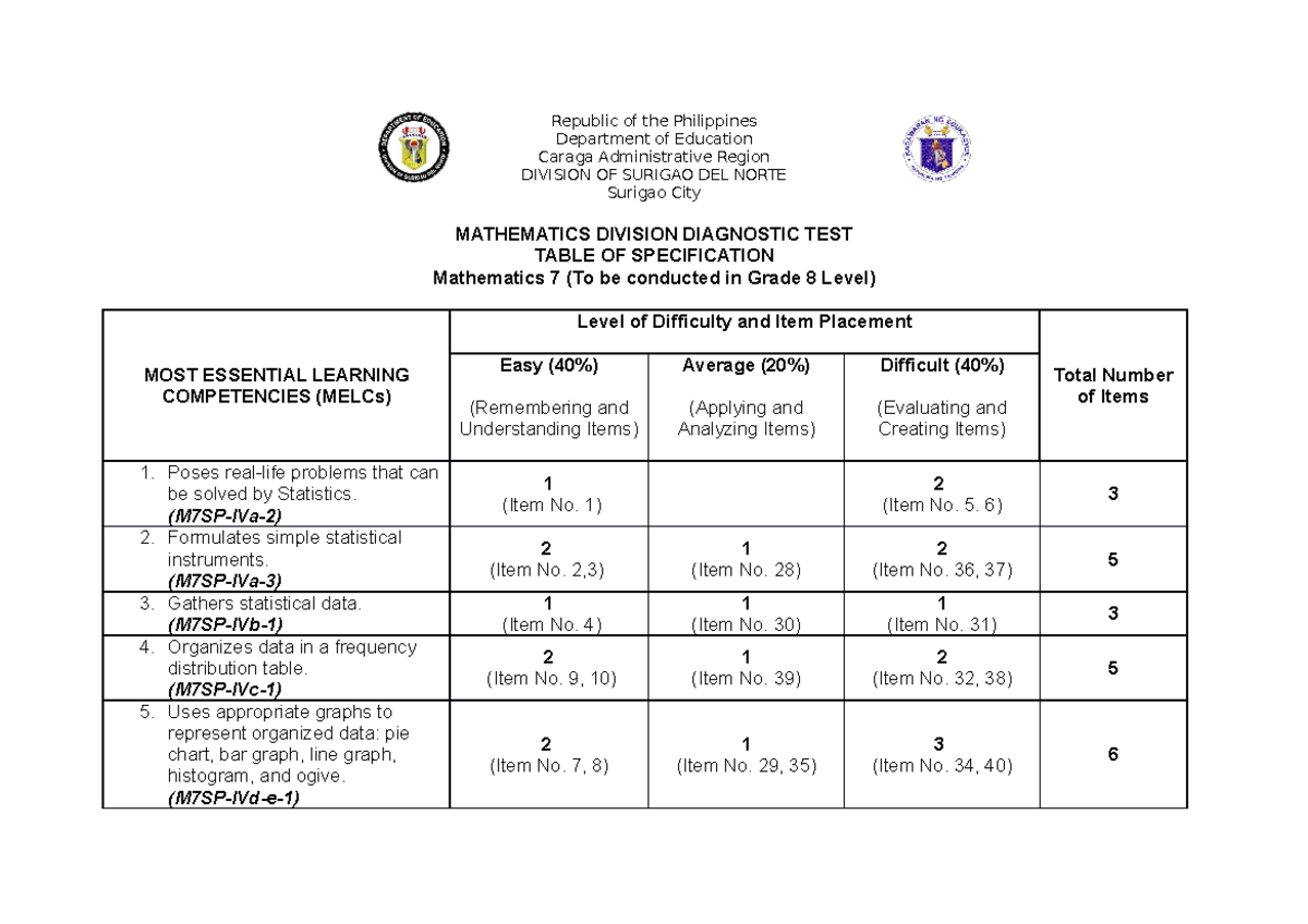 MATH-8-Division-Diagnostic- Table-OF- Specification-2022-2023 ...