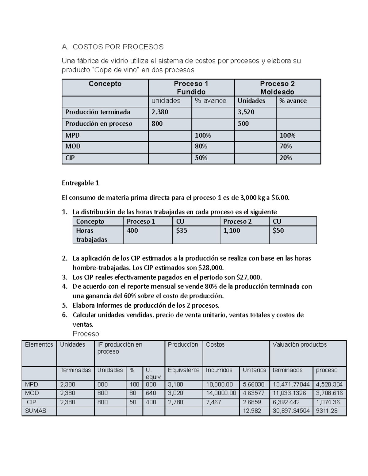 Costos POR Procesos - A. COSTOS POR PROCESOS Una fábrica de vidrio utiliza el sistema de costos ...