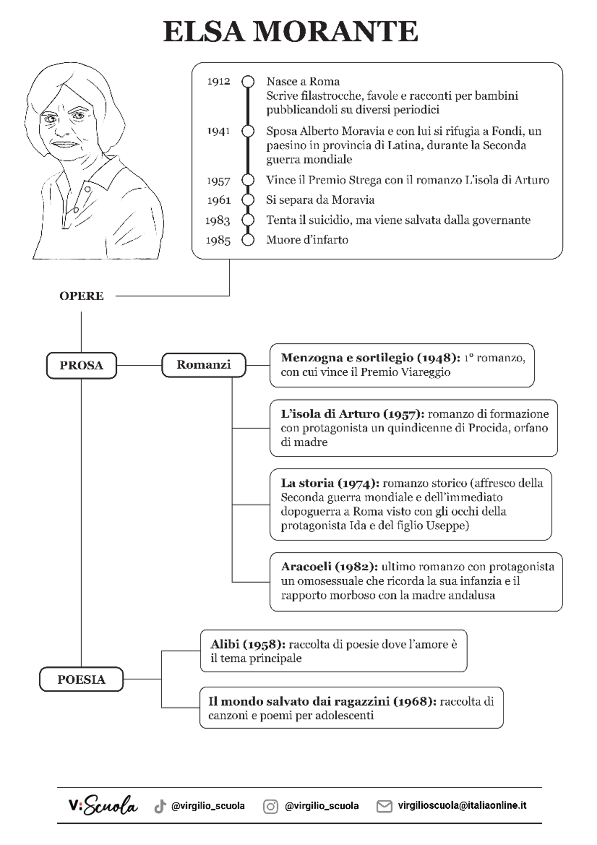 Morante mappa pdf - ELSA MORANTE 1912 Nasce a Roma Scrive filastrocche ...