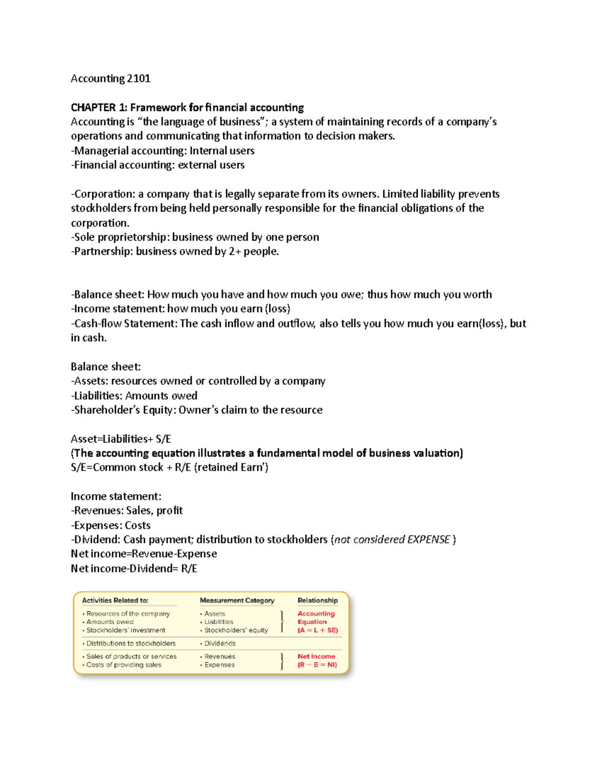 Acc2101 Notes - Accounting 2101 CHAPTER 1: Framework for financial ...