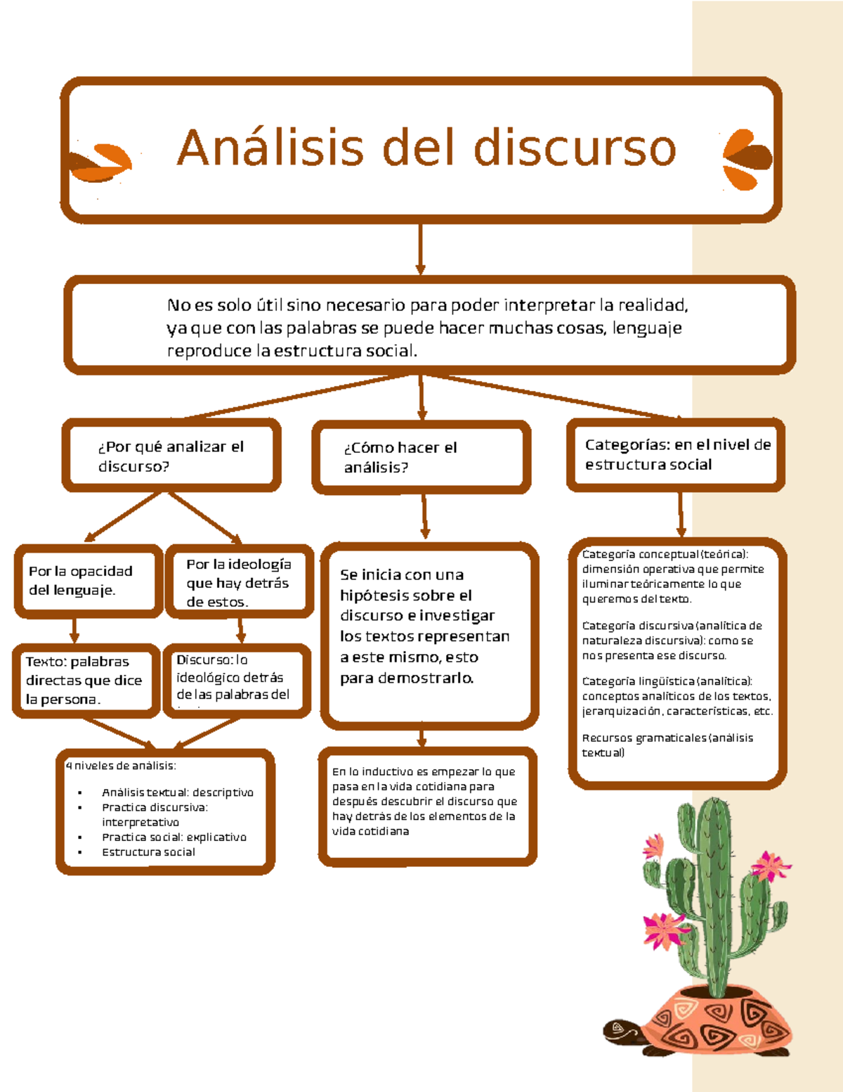 Como y por que analizar el discurso mapa - Categoría conceptual ...