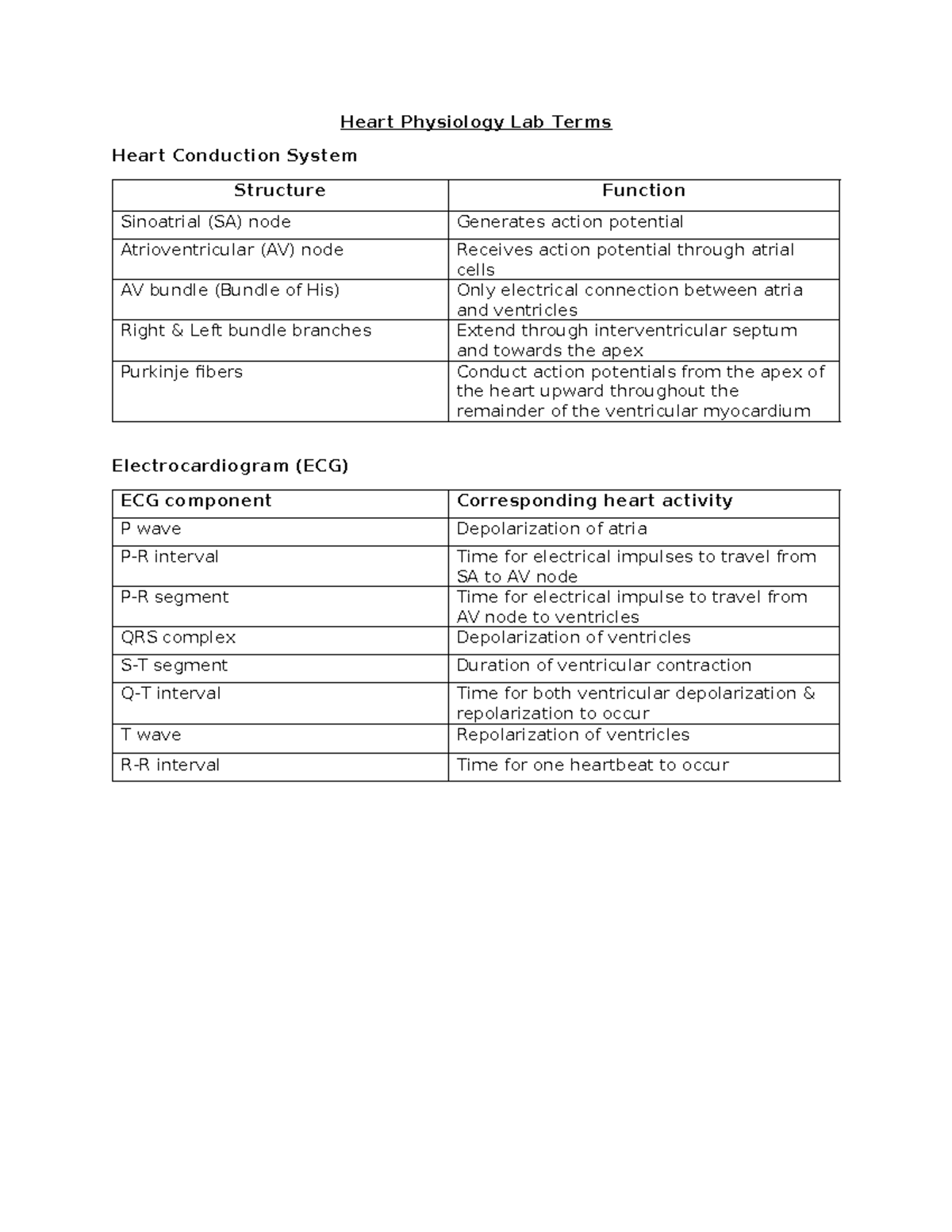 Heart Physiology Terms - Heart Physiology Lab Terms Heart Conduction ...