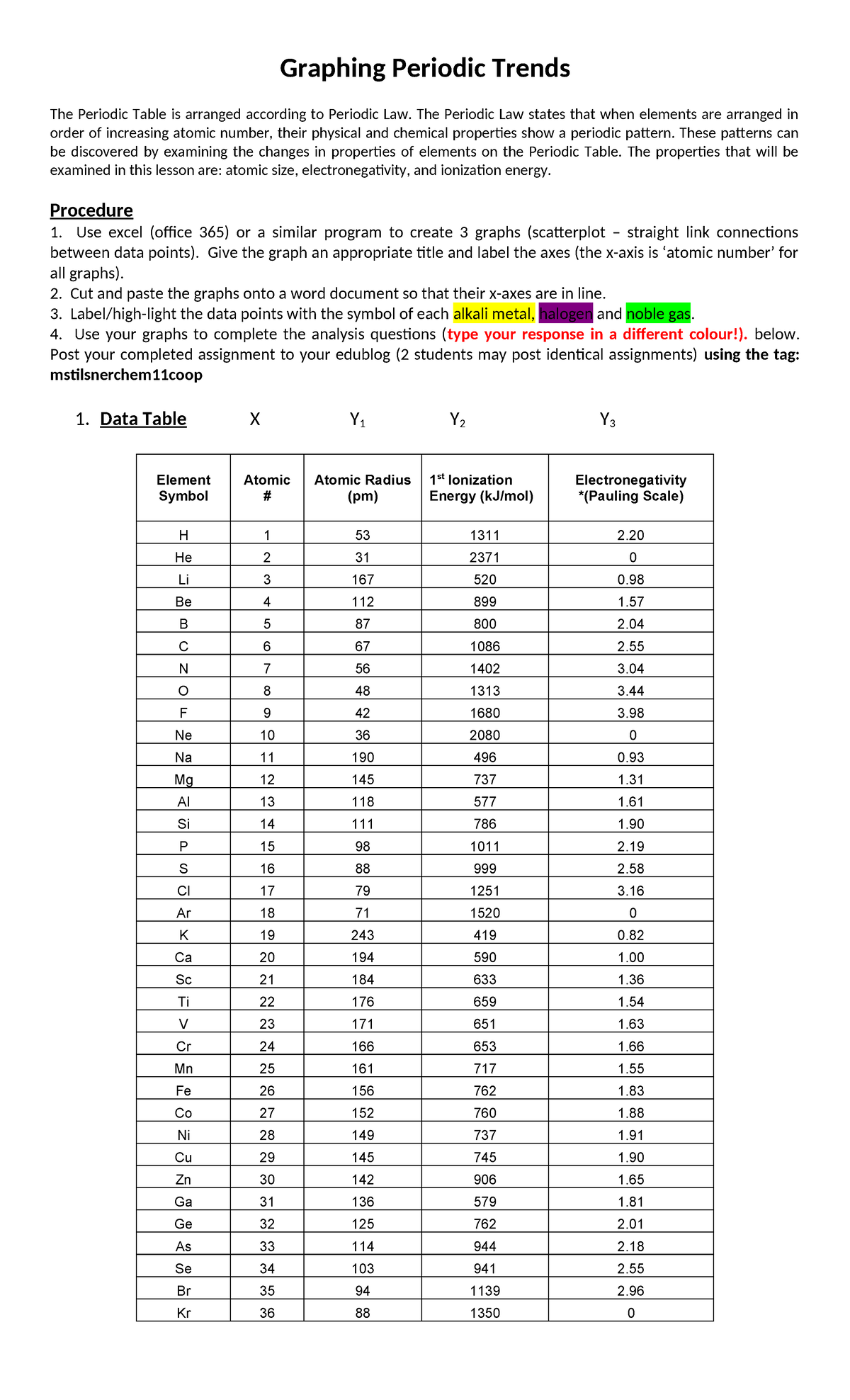 Periodic data and trends assign 2016 269jxc5 1a7obfo - Graphing ...