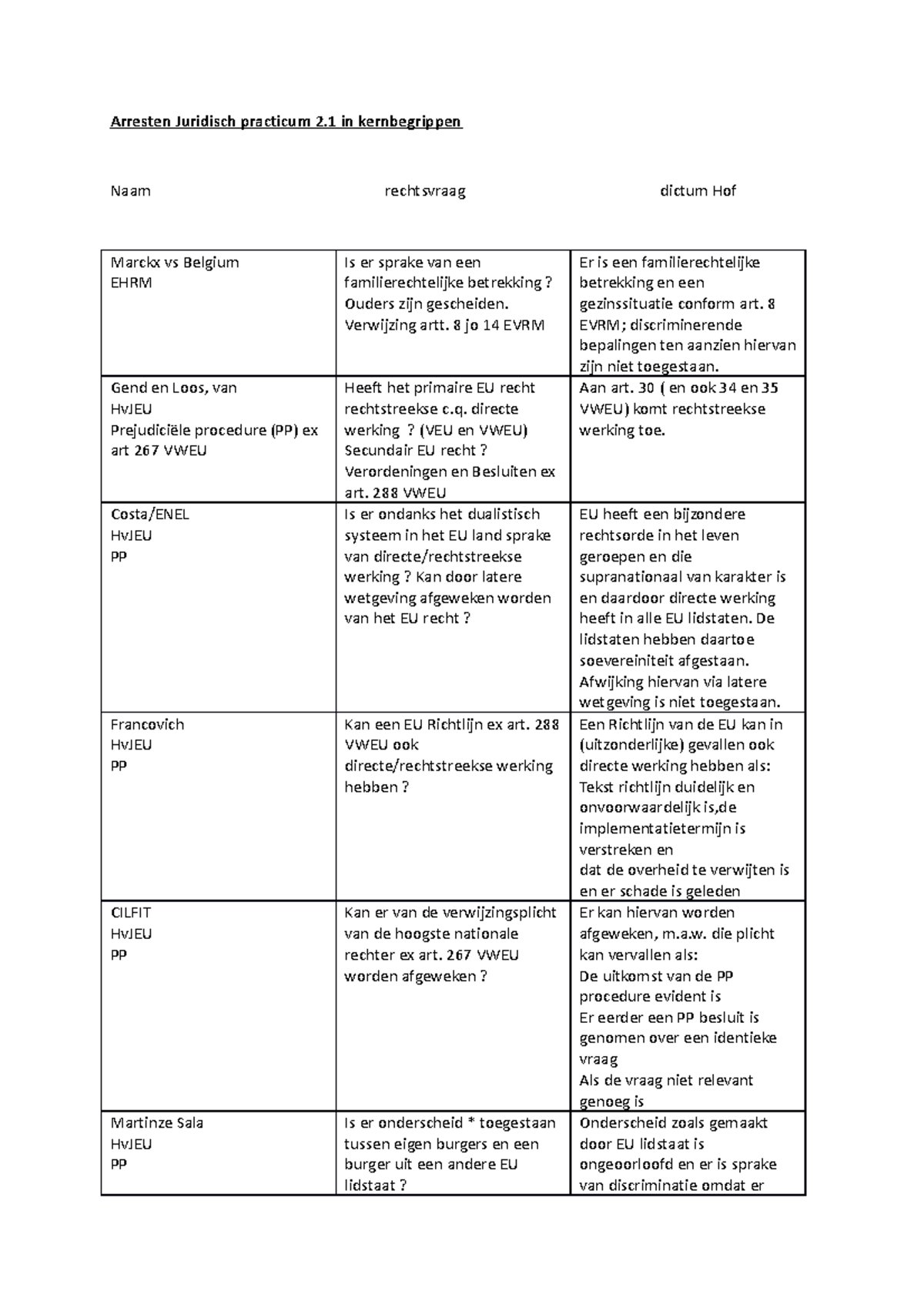 Arresten Juridisch practicum 2.1 AC - Verwijzing artt. 8 jo 14 EVRM Er ...