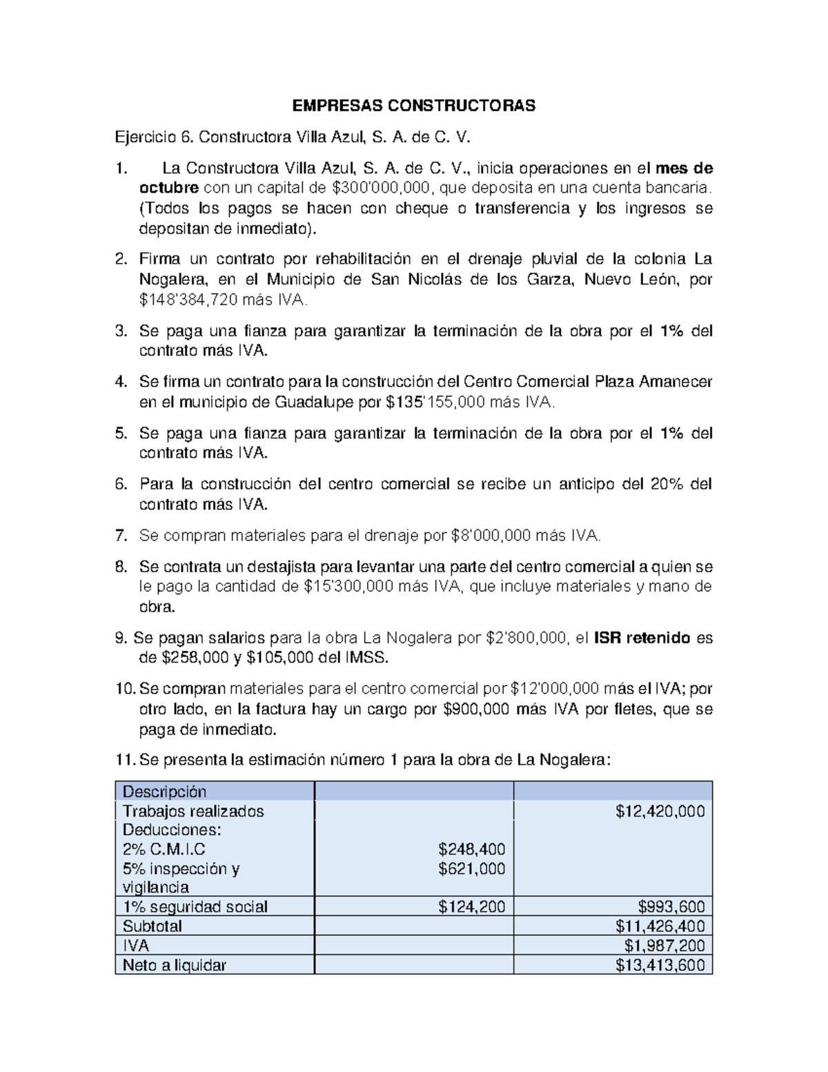 Ejercicio 6 Constructoras - EMPRESAS CONSTRUCTORAS Ejercicio 6. Constructora Villa Azul, S. A ...