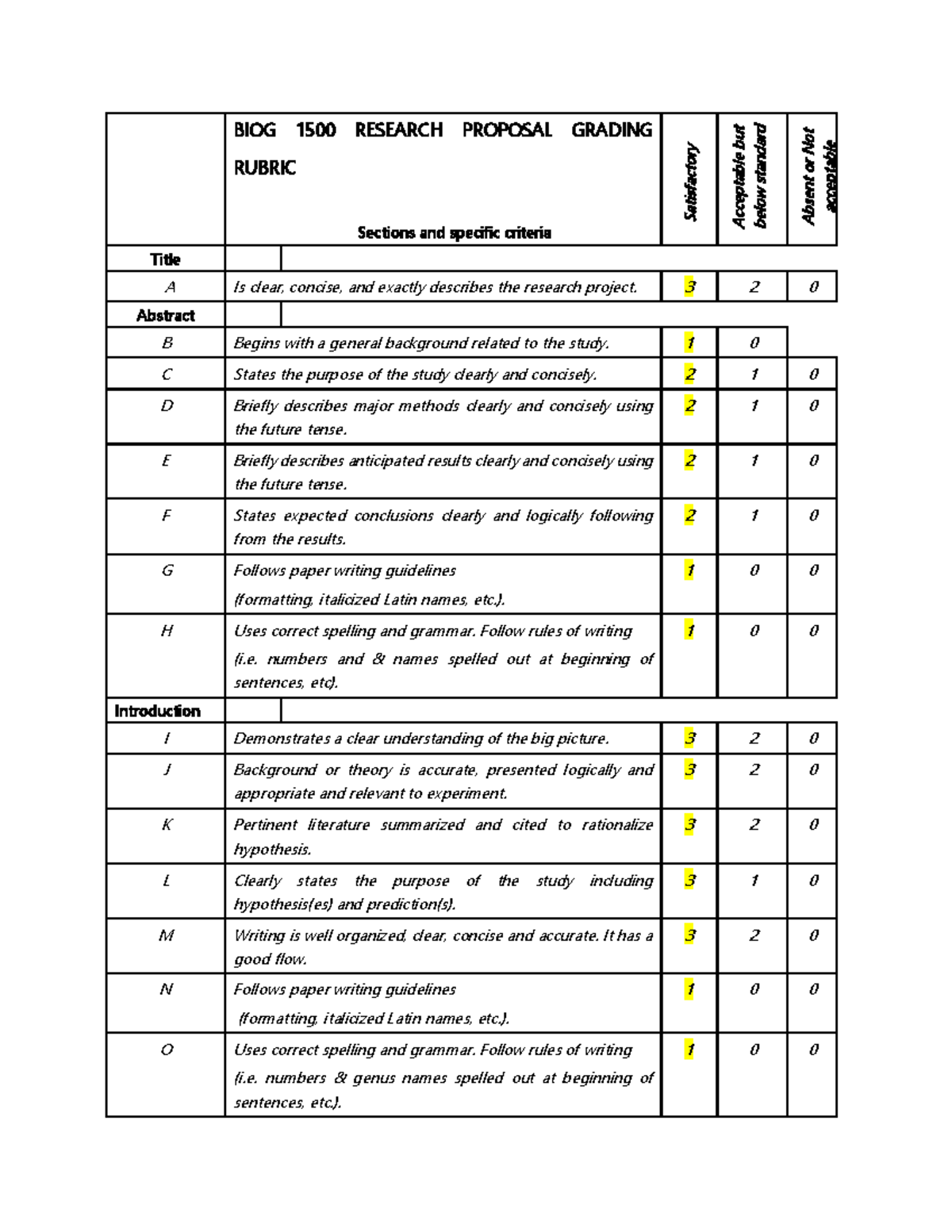 BIOG 1500 Research Proposal Grading Rubric - BIOG 1500 RESEARCH ...