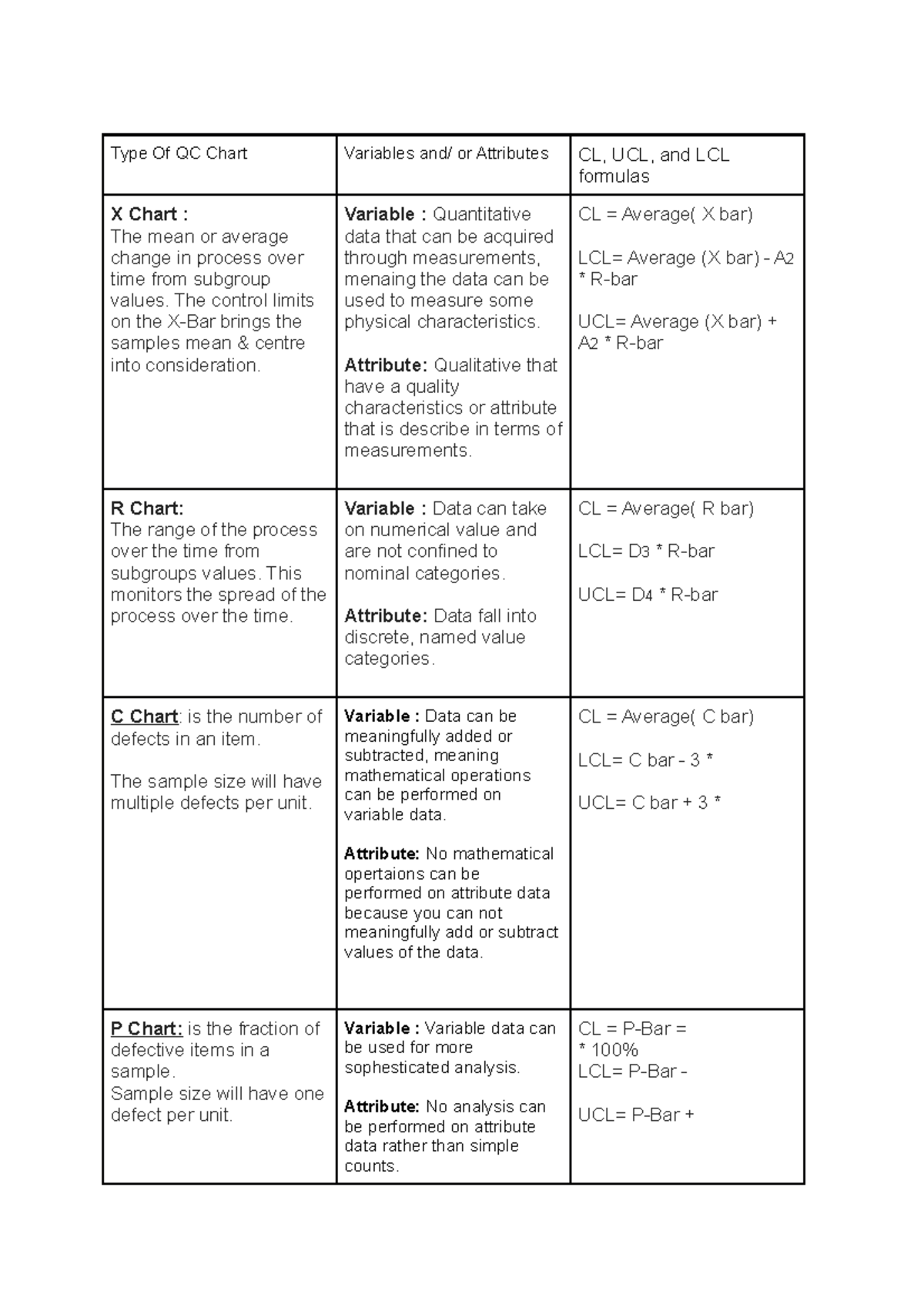 Quality control charts- Bradley Johnson - Type Of QC Chart Variables ...