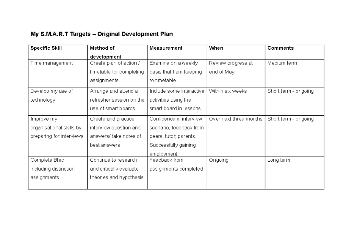 Development plan v2 - My S.M.A.R Targets – Original Development Plan ...