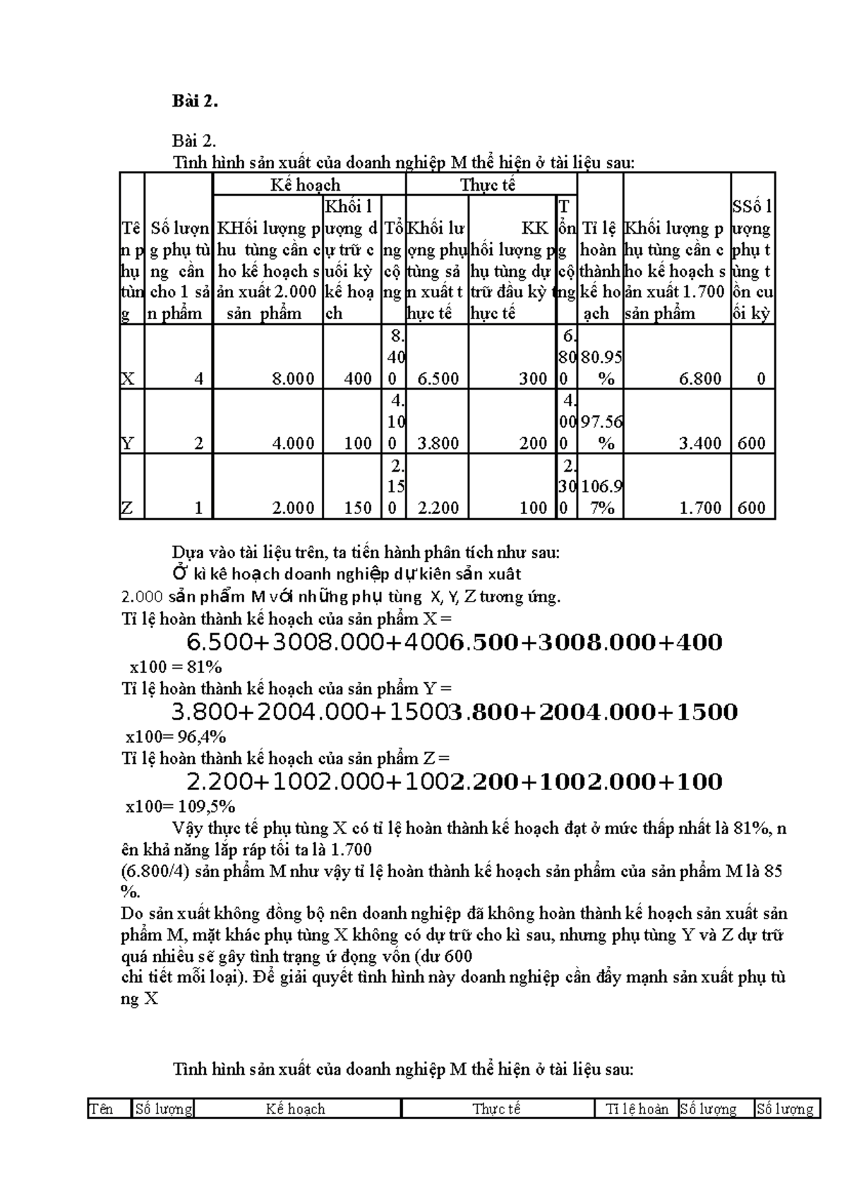 Hồ Quốc Bảo Chương 2 HDKD - Bài 2. Bài 2. Tình hình sản xuất của doanh ...