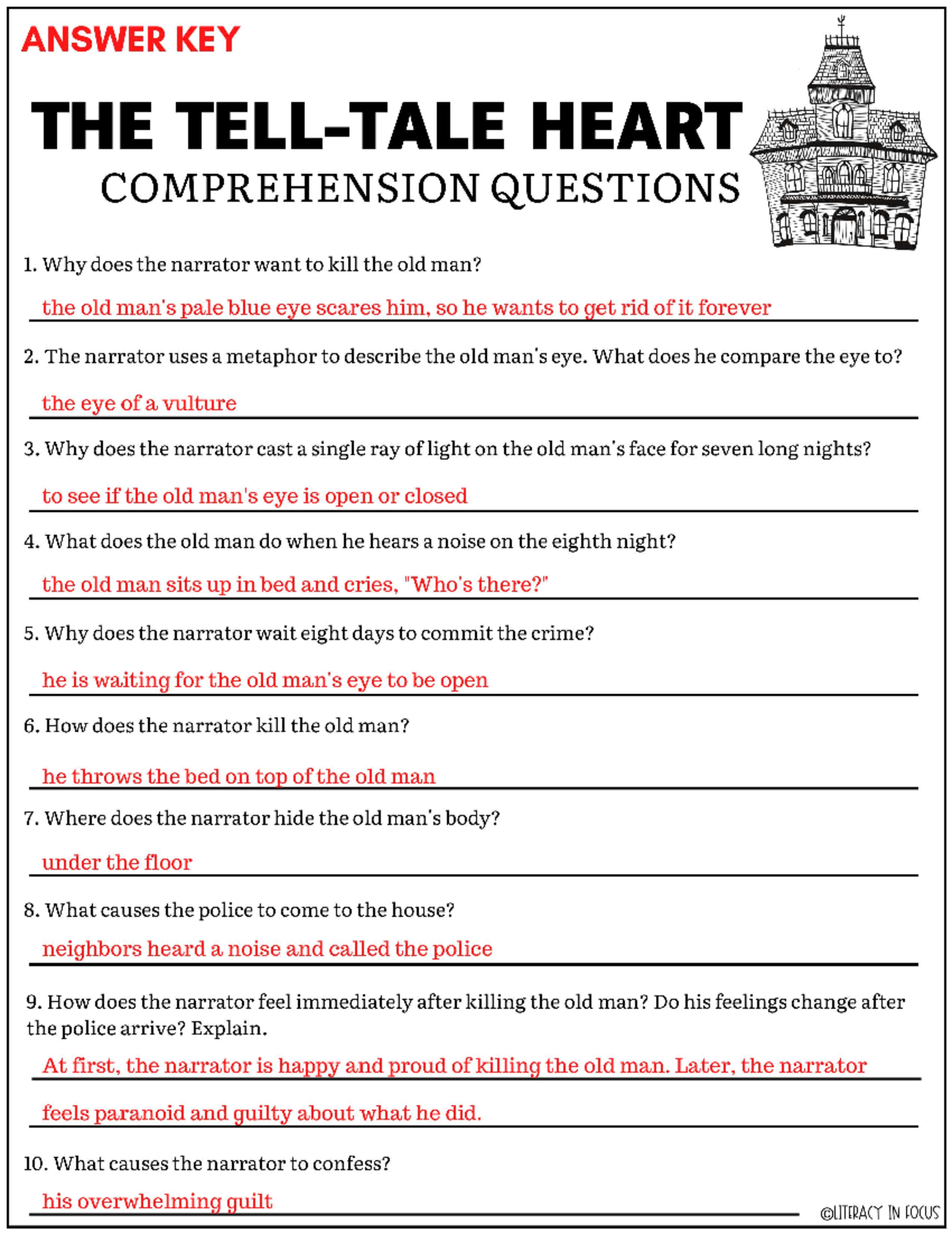 The Tell Tale Heart - Study Guide - Studocu