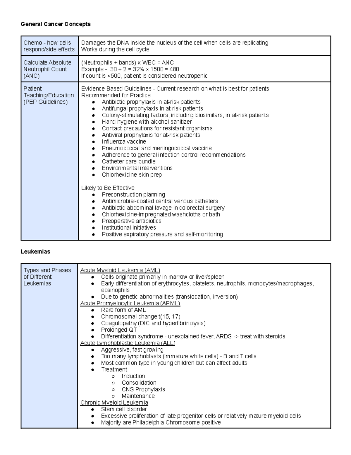 Final Exam Study Guide - General Cancer Concepts Chemo - how cells ...