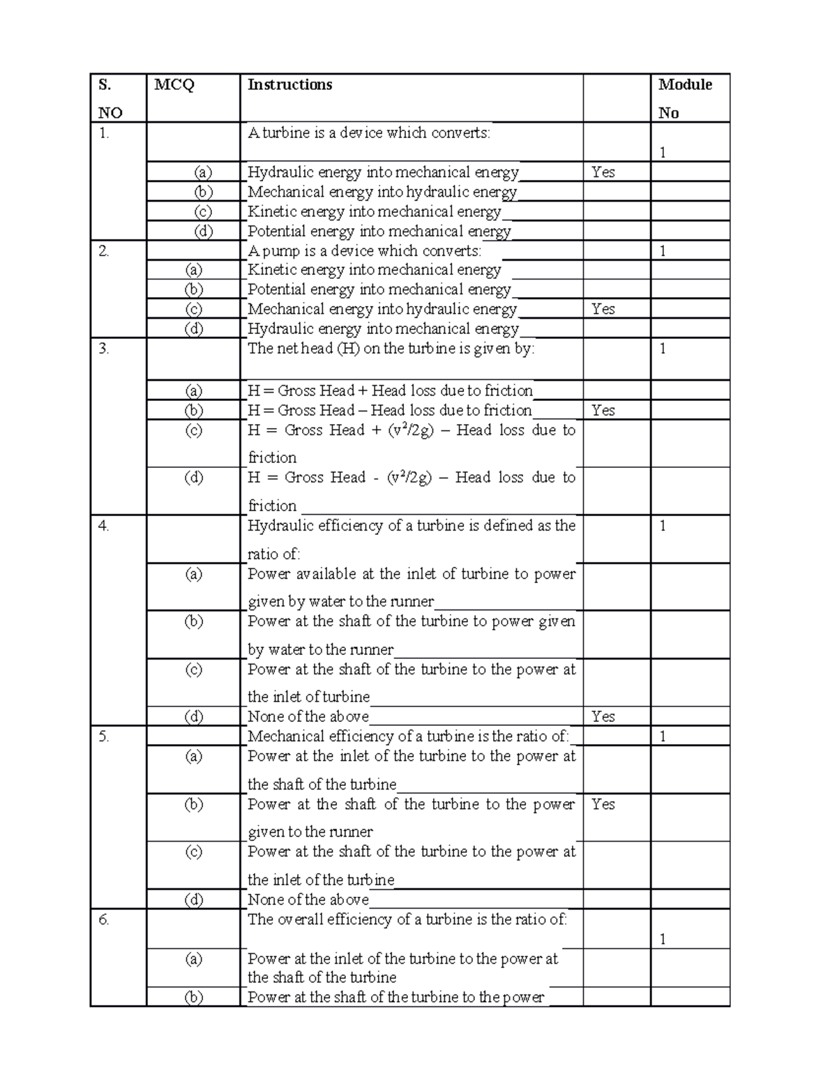 MCQ QUESTION FOR INTERNAL - S. NO MCQ Instructions Module No A turbine ...