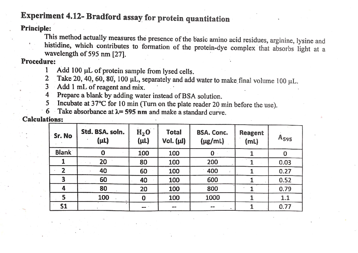 Bradford Assay - biochemistry - Studocu