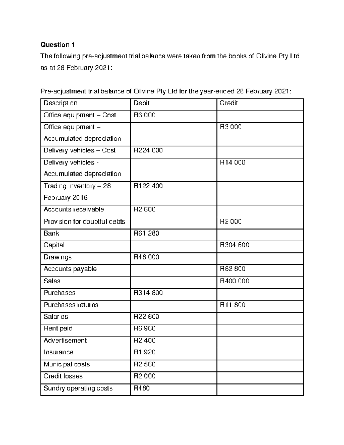 Trial balance questions and answer - Question 1 The following pre ...