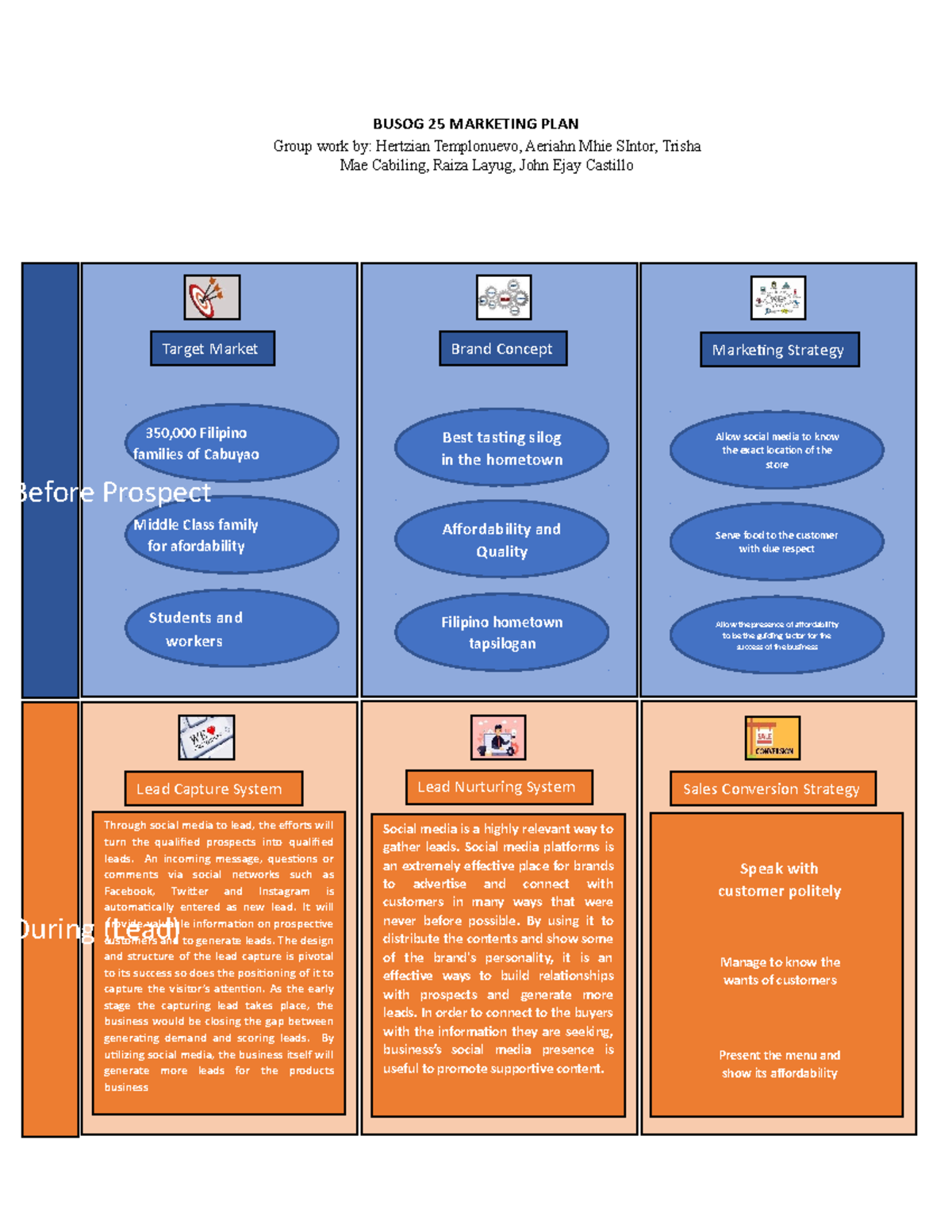 1 PAGE Marketing PLAN by the group of Templonuevo - BUSOG 25 MARKETING ...