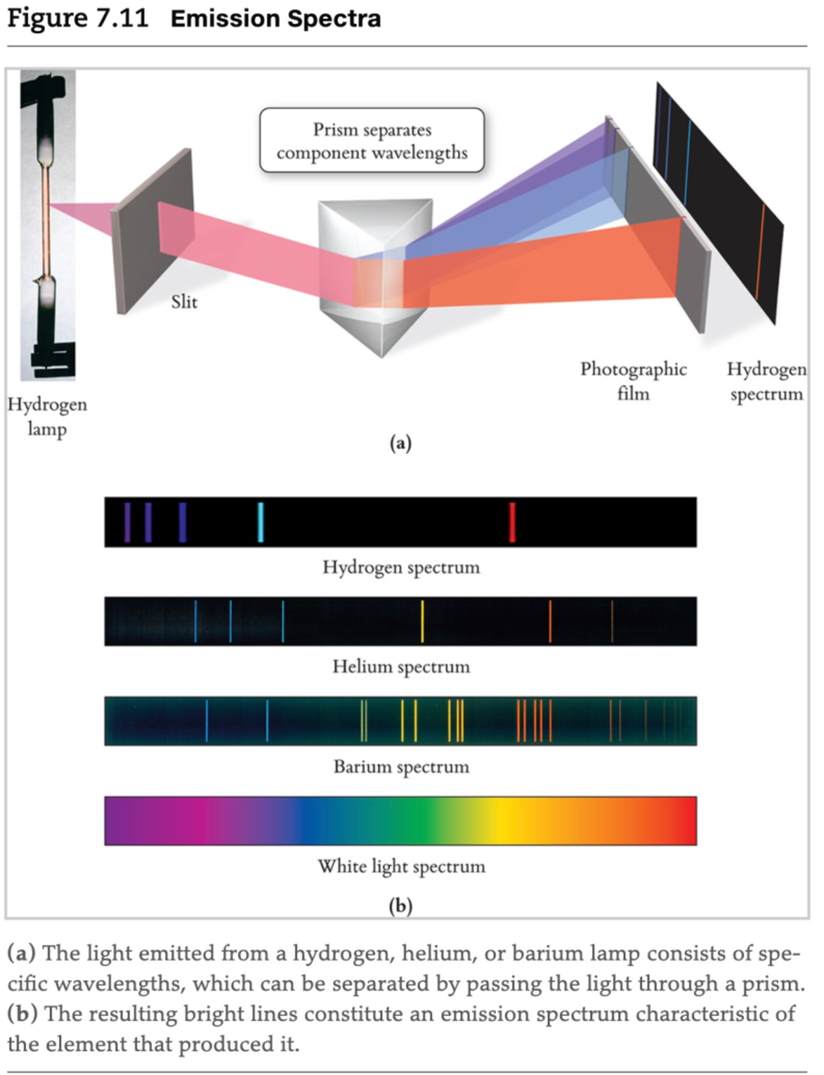 Emission Spectra - CHMA10H3 - Studocu