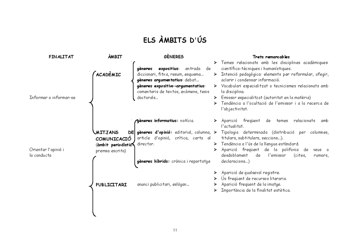 Esquema DE L' Àmbit D'ÚS - ELS ÀMBITS D'ÚS FINALITAT ÀMBIT GÈNERES ...