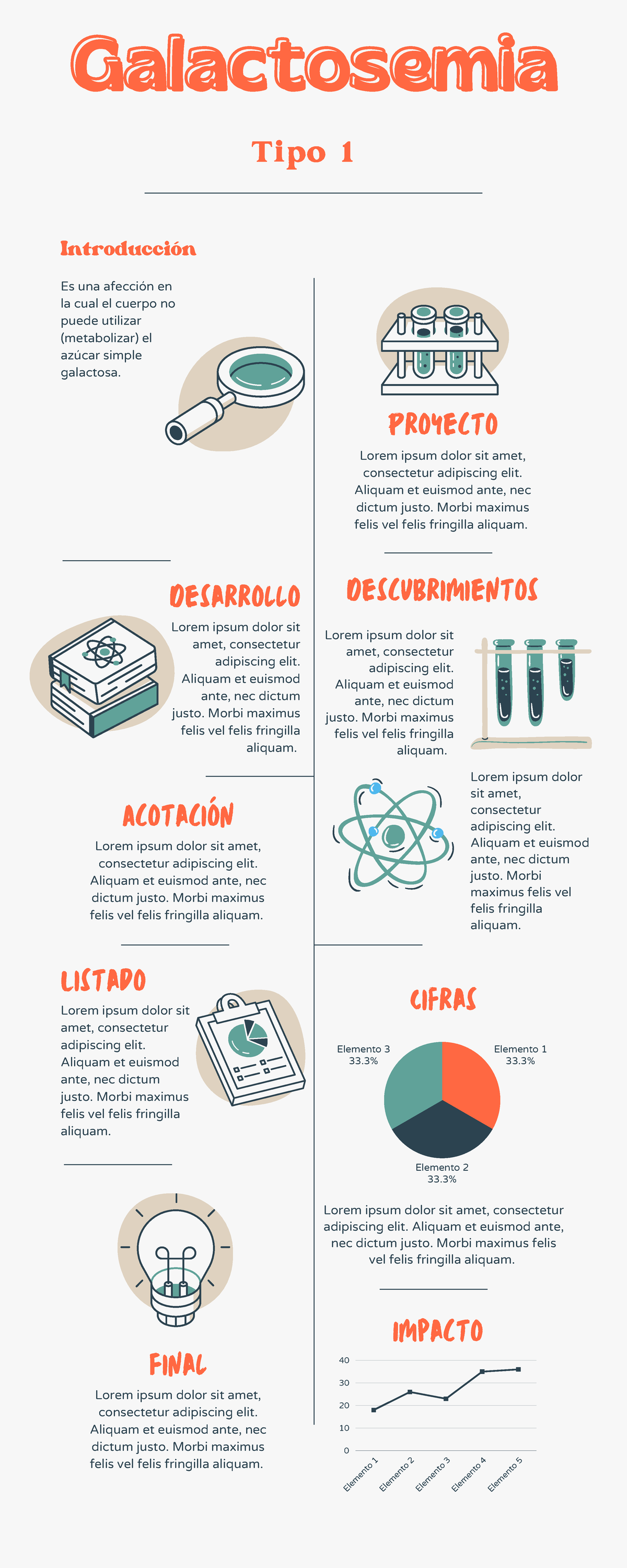 0-72005 59399782310769 - Elemento 1 33% Elemento 2 33% Elemento 3 33% 0 ...