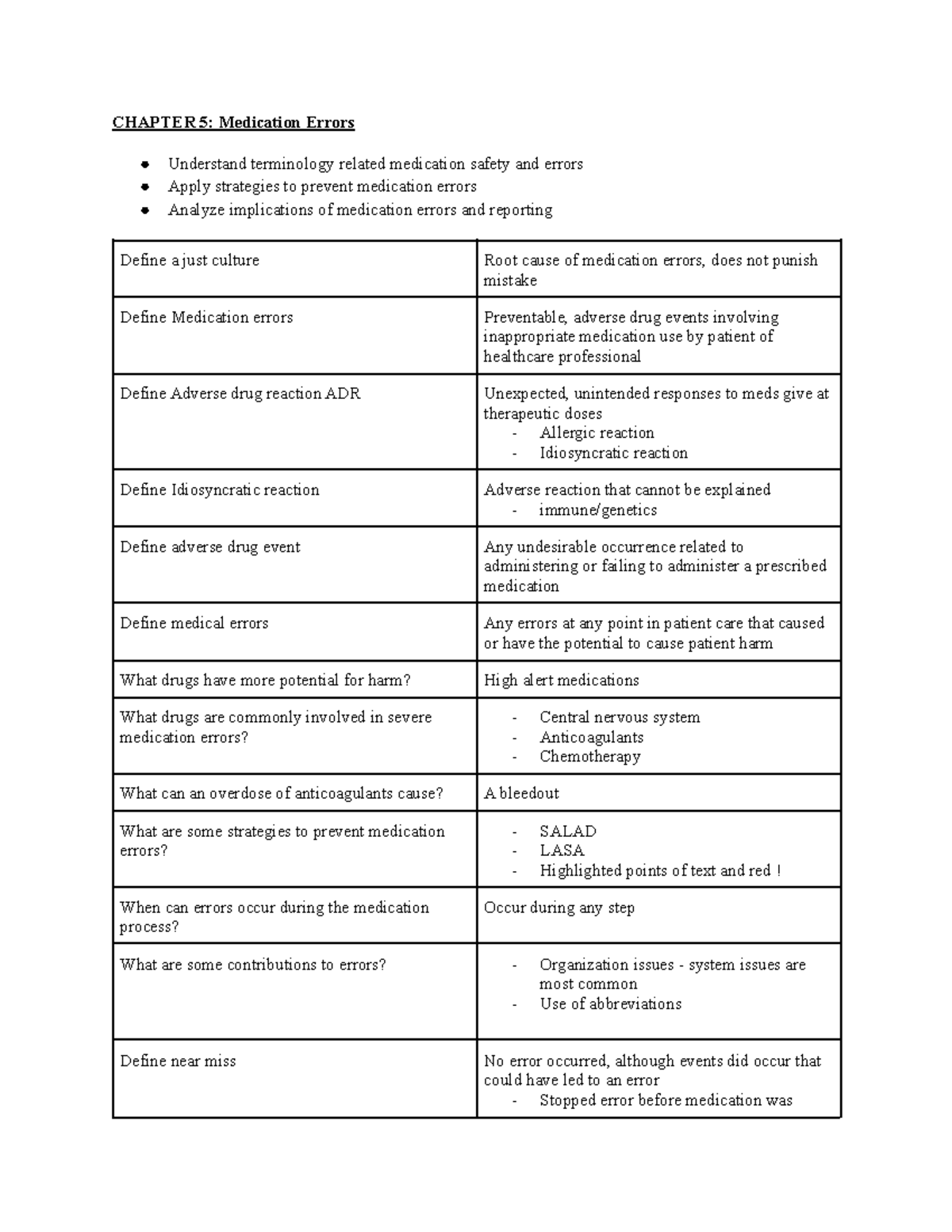 Pharm Ch 5 Medication Errors - CHAPTER 5: Medication Errors Understand terminology related - Studocu