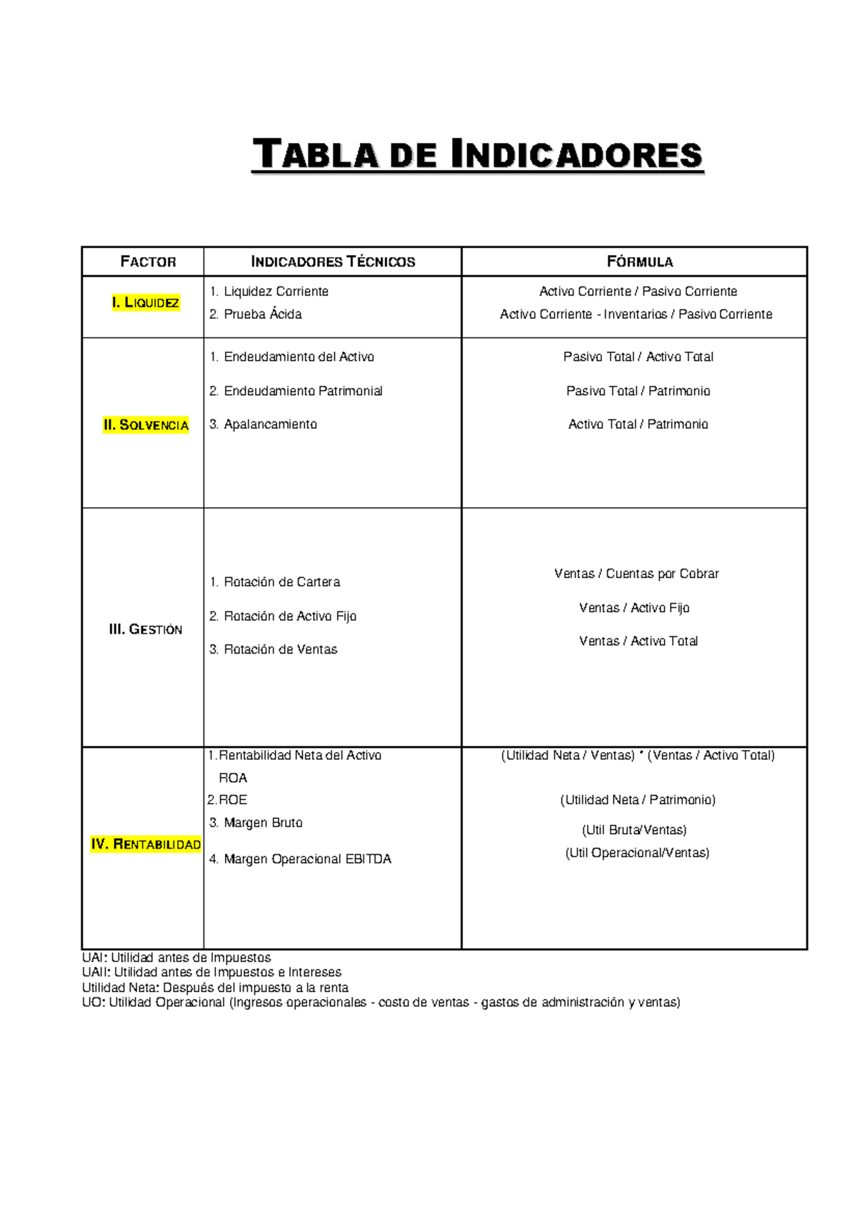 Tabla Indicadores Financieros - TTAABBLLAA DDEE IINNDDIICCAADDOORREES S ...