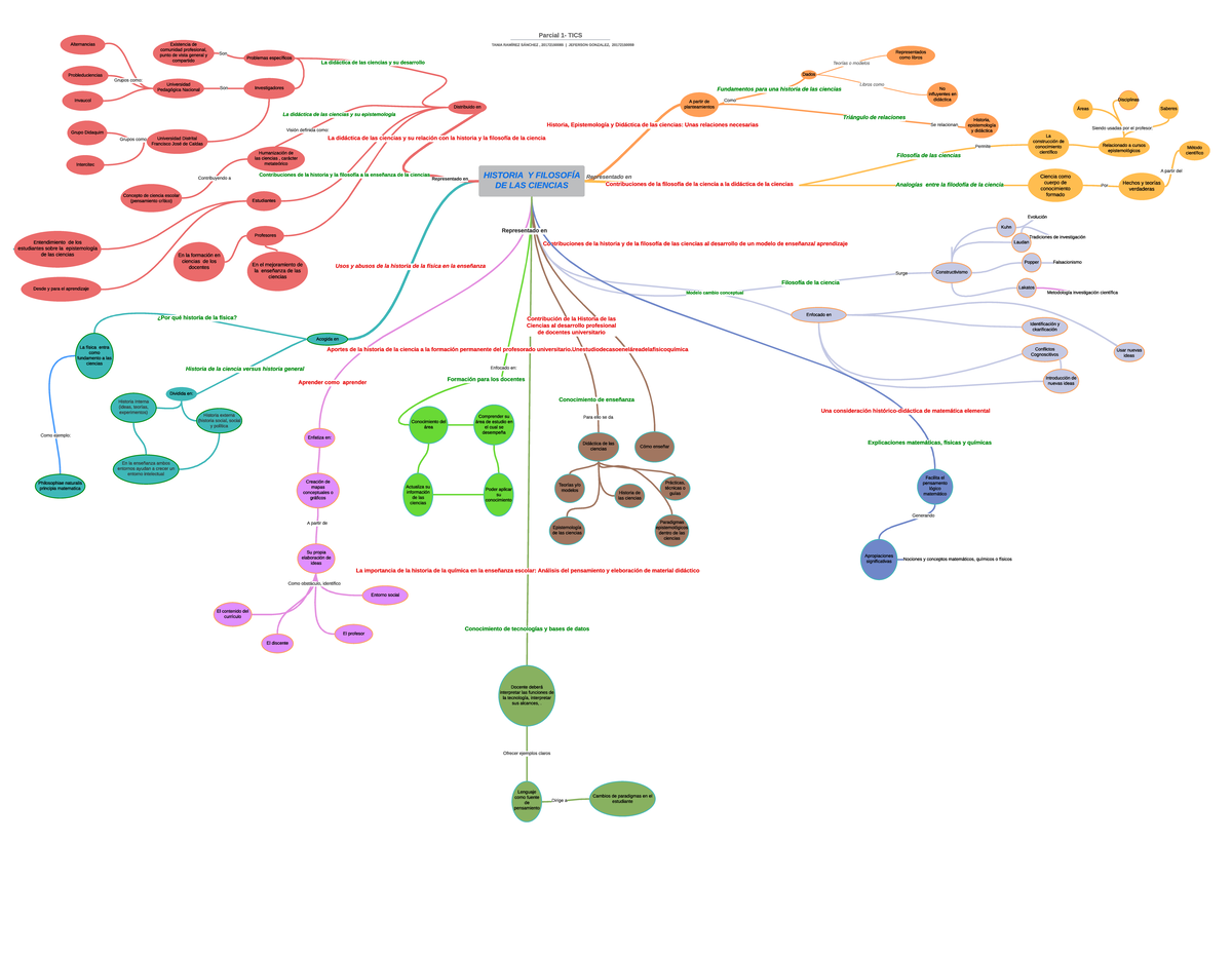 Mapa TIC - ... - HISTORIA Y FILOSOFÍA DE LAS CIENCIAS Historia, Epistemología y Didáctica de las ...