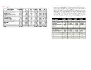 Btias 12-ta - bài tập problem ias 12 tiếng anh - P11 Balance sheet ...