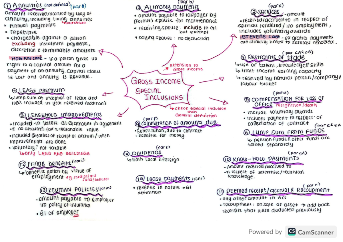 Gross Income Special Inclusions Summary - KRG 200 - Studocu