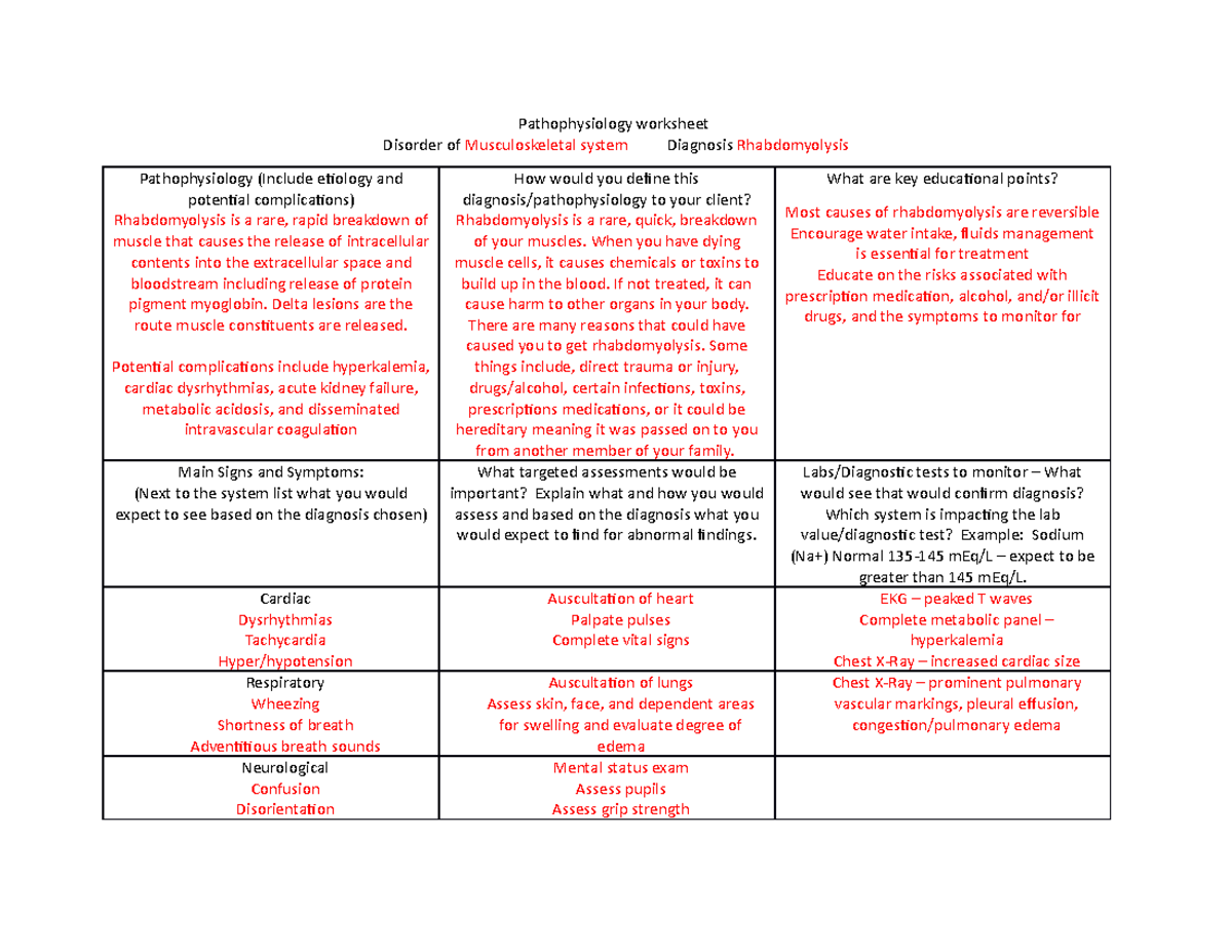 Pathophysiology worksheet #5 - Pathophysiology worksheet Disorder of ...